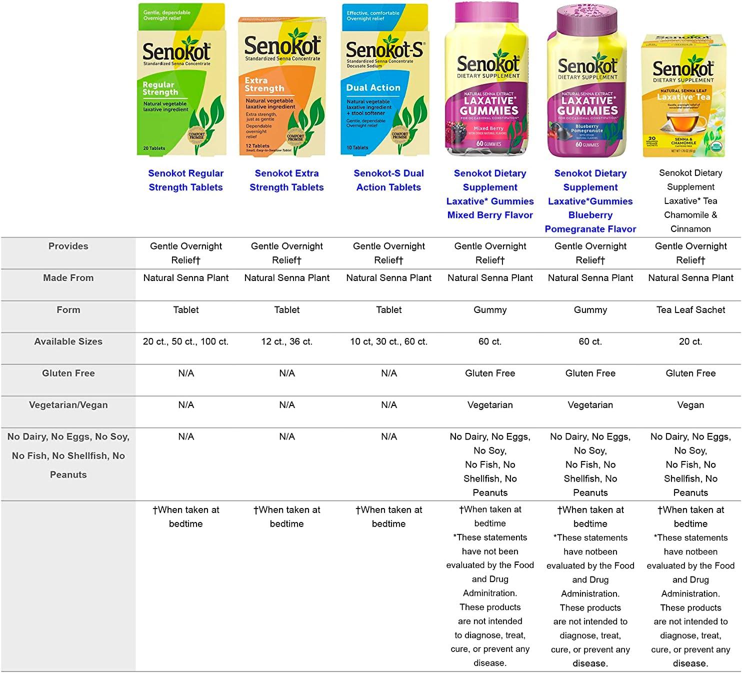 Senokot-S Dual Action Laxative & Stool Softener Tablets for Overnight ...