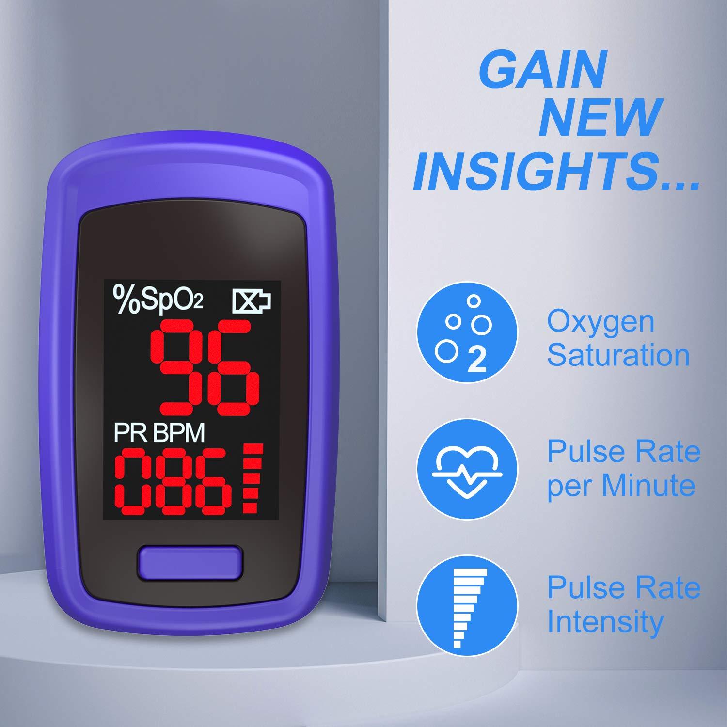 Fingertip Pulse Oximeter - OLED Display Blood Oxygen Saturation Monitor ...