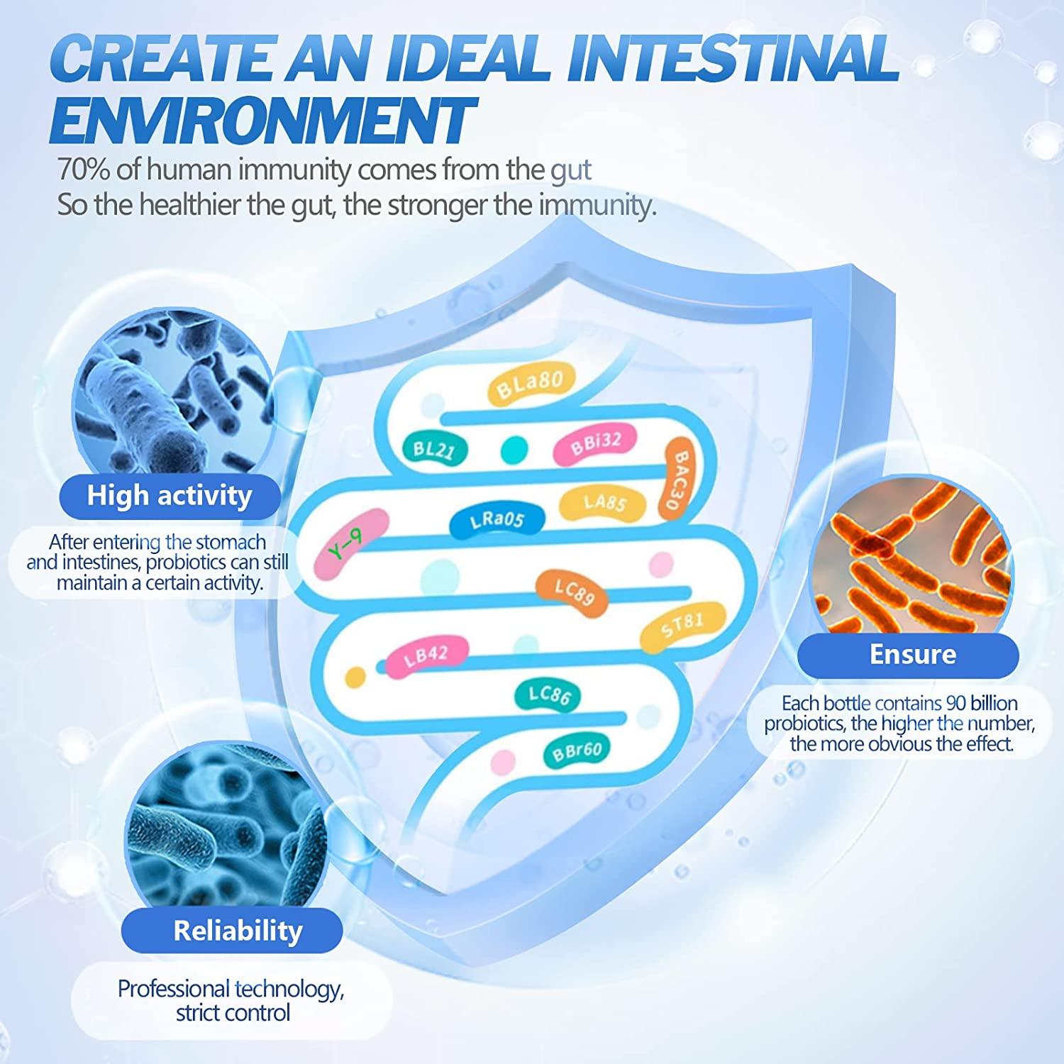 OMOGS Probiotics 90 Billion CFUs | 18 Strains with Organic Prebiotic ...