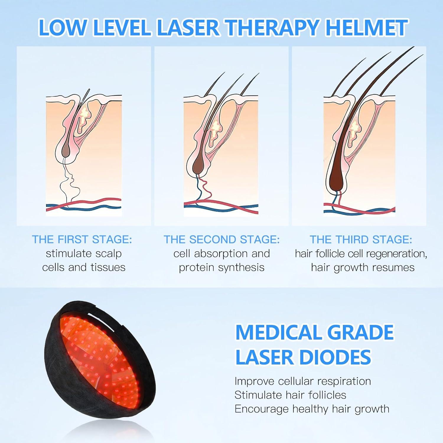 Laser Hair Growth Helmet - Red Infrared Light Therapy for Thinning Hair ...