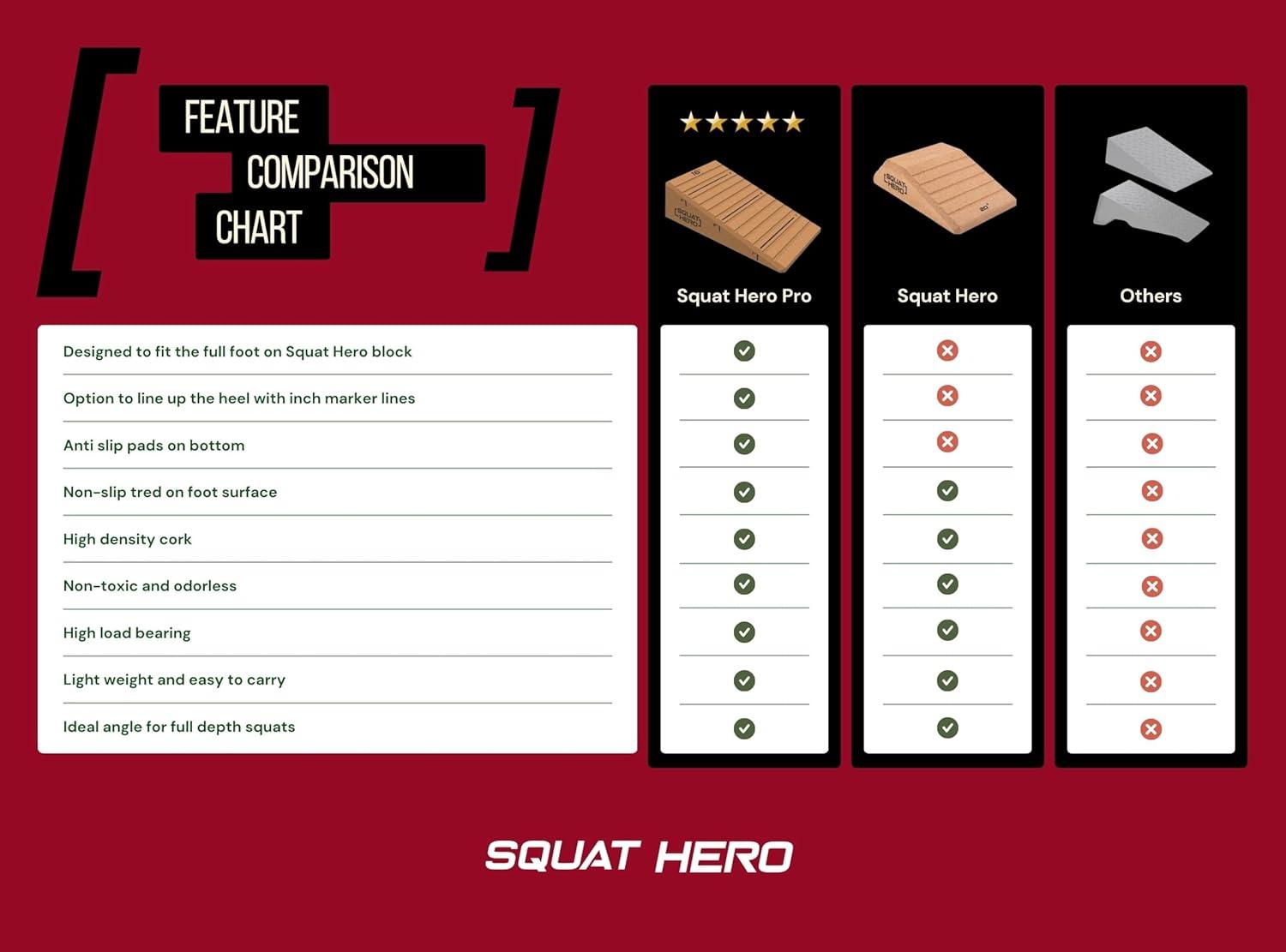 Buy Squat Hero Pro Wedge Blocks - Non-Slip Full-Foot Kork Gene for Optimal Squat Training ...