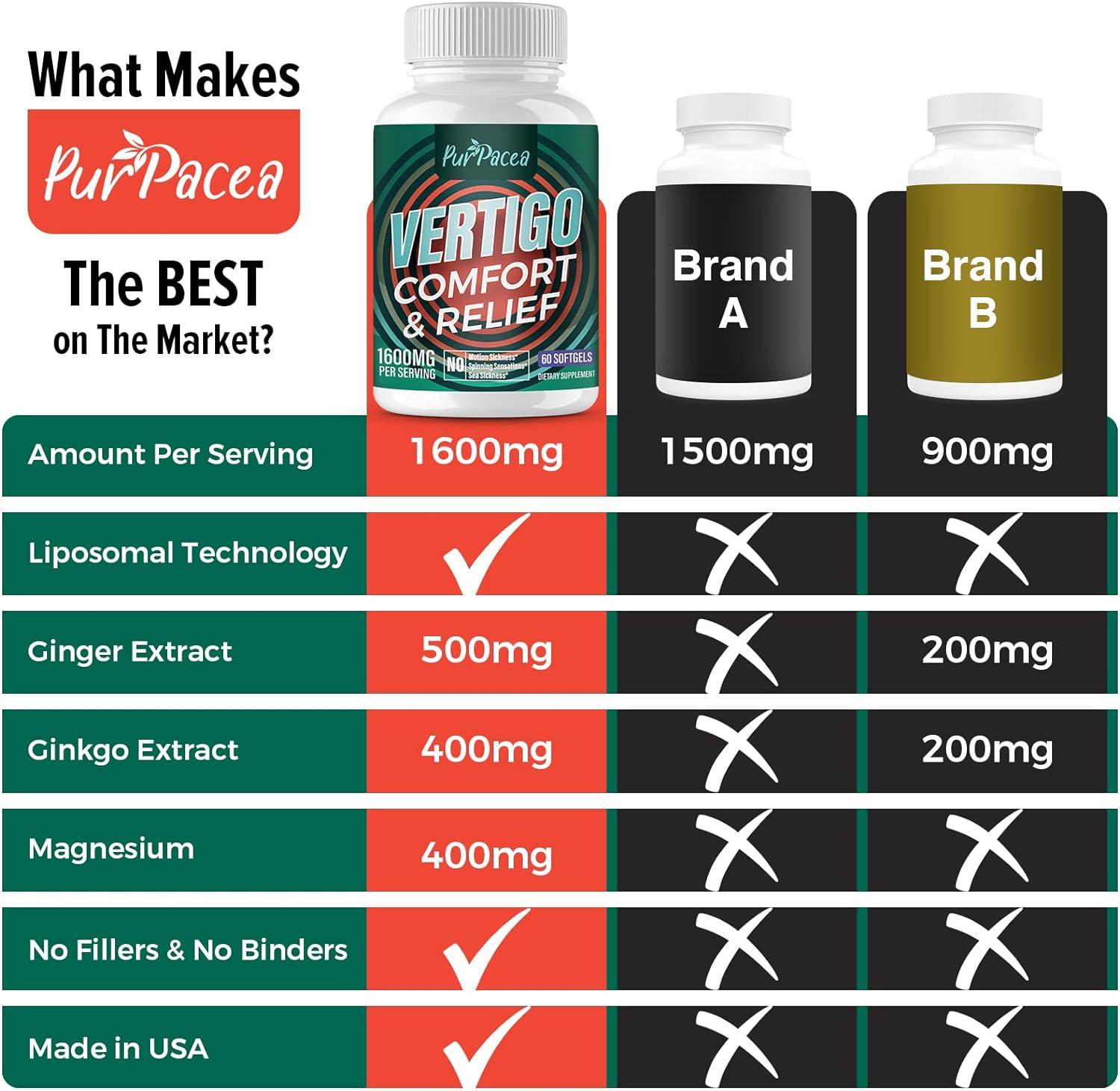 Liposomal Vertigo Supplement 1600MG - Inner Ear Balance Formula with ...