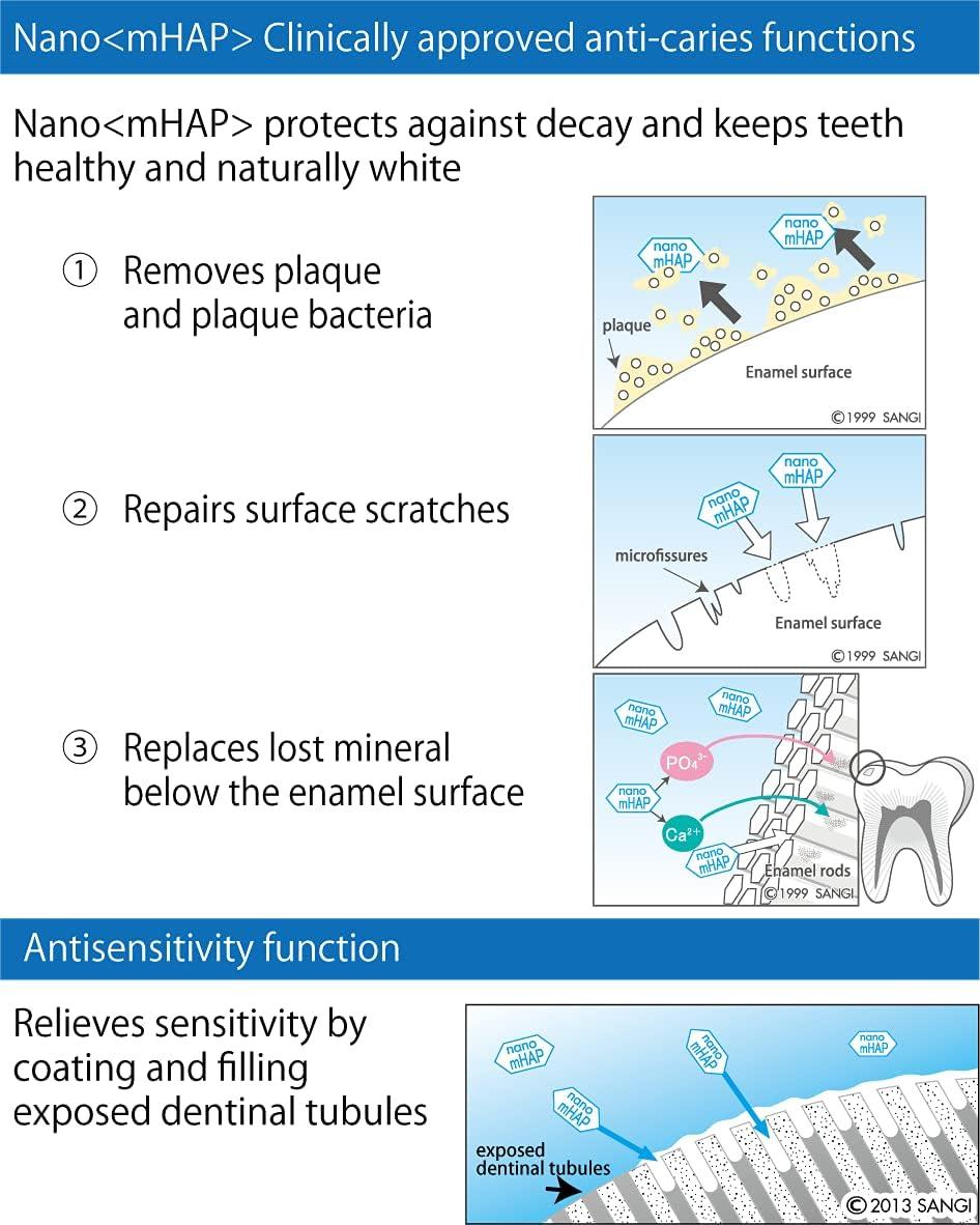 APADENT Sensitive Remineralizing Nano Hydroxyapatite Toothpaste - 60g ...