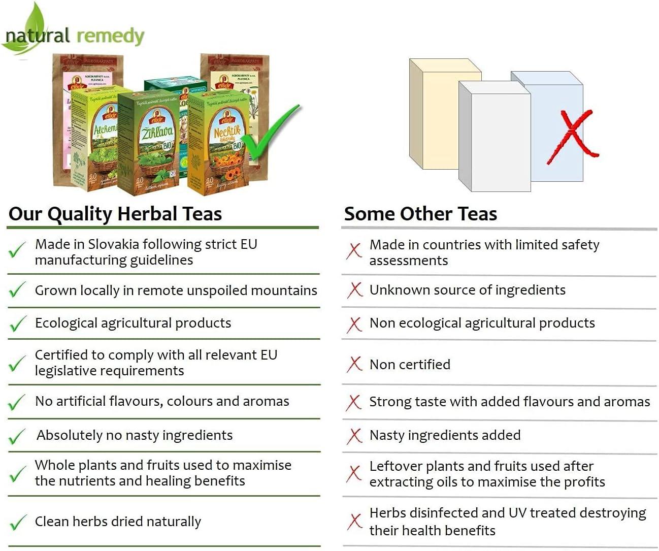 Lymph Herbal Tea for Lymphatic System | Natural Herbal Tea (20 Tea Bags ...