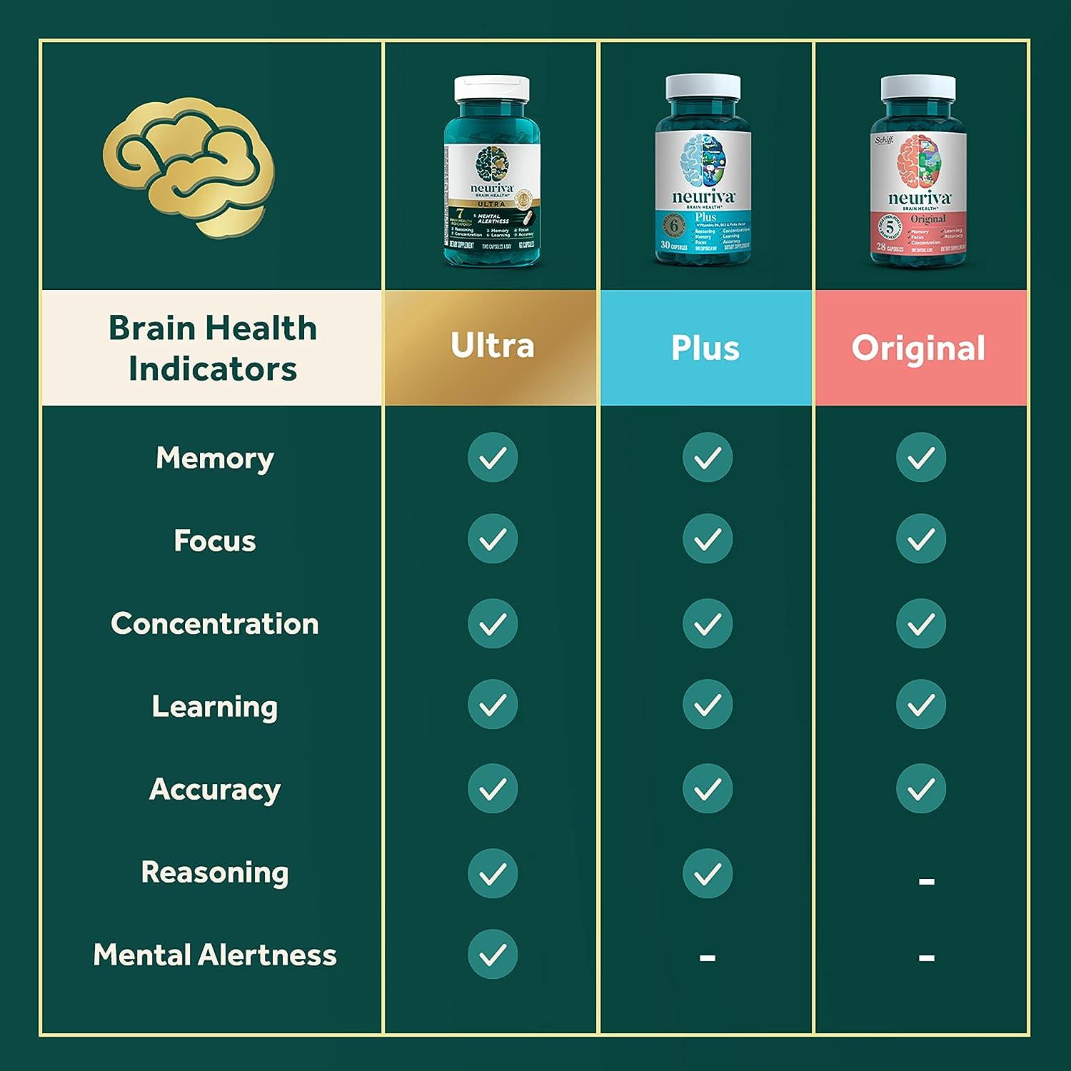 NEURIVA ULTRA Decaffeinated Nootropic Brain Supplement - Mental ...