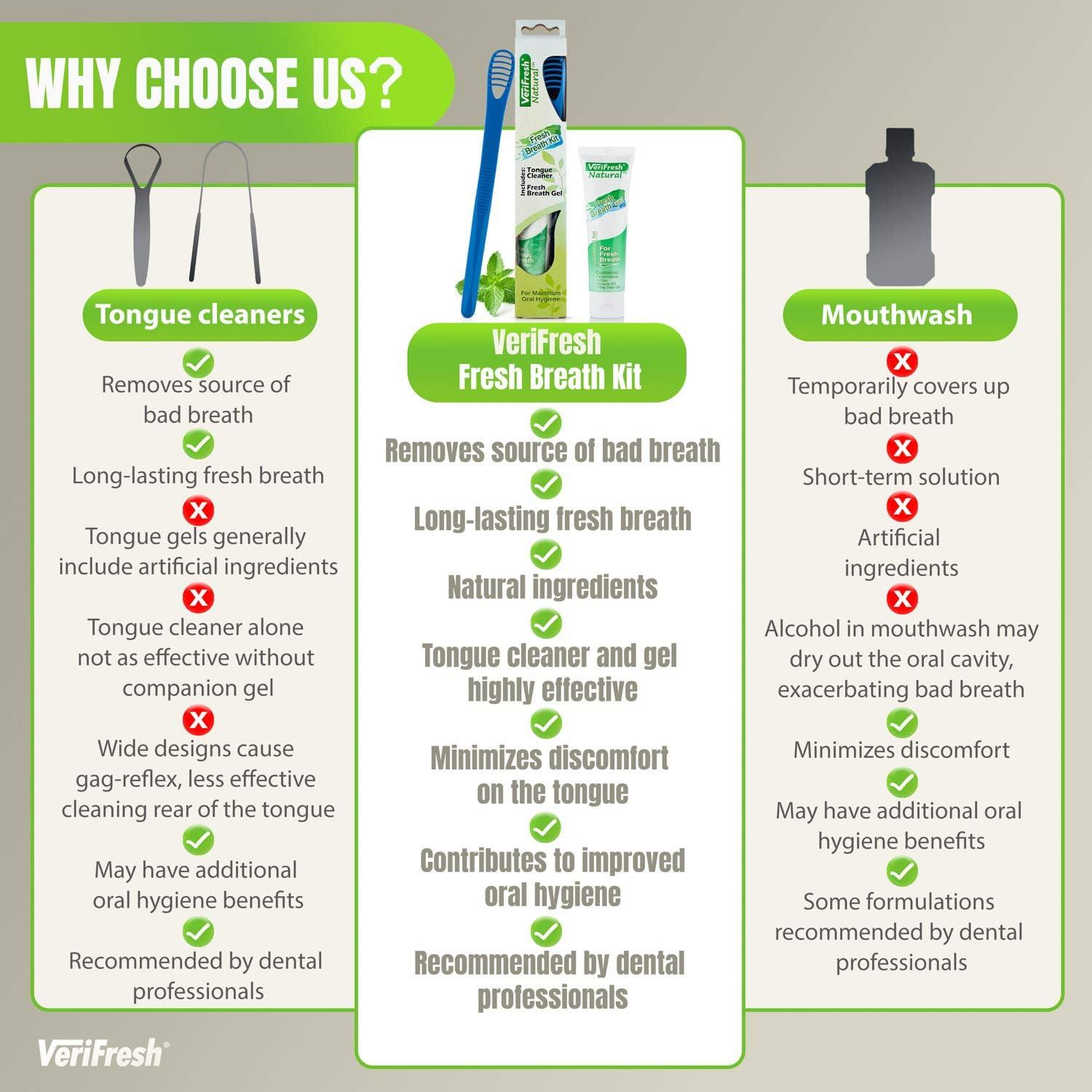 VeriFresh Fresh Breath Kit with Tongue Scraper & Cleaning Gel - All ...