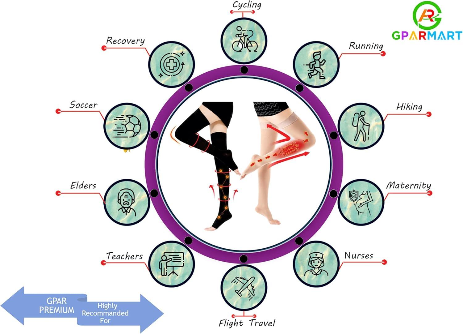 GPAR Premium Medical Compression Stockings Class 2 - Unisex Thigh-High ...