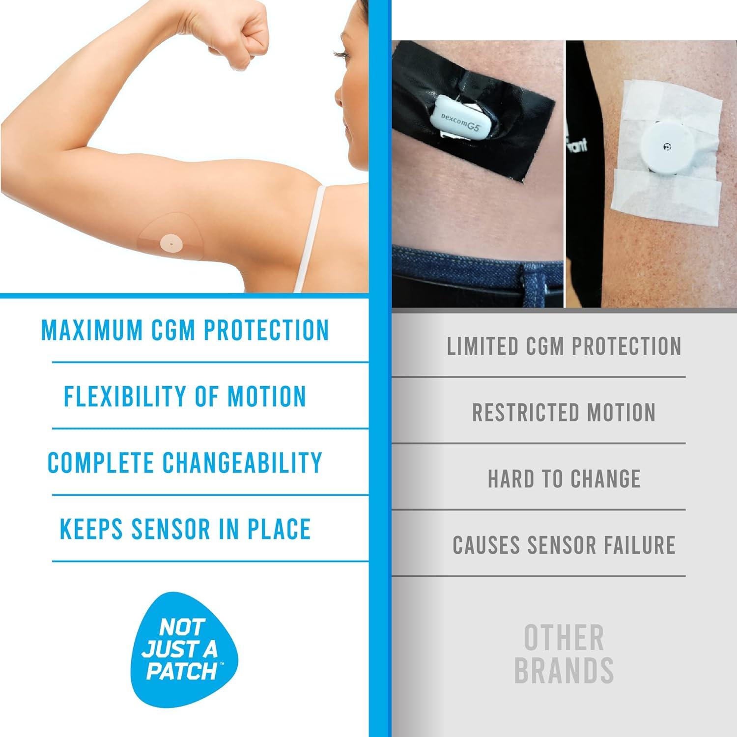Not Just A Patch CGM Sensor Patches for Freestyle Libre and Medtronic ...