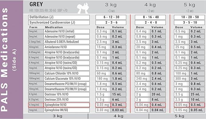 2024 Updated PALS Dose By Growth Pediatric Length-Based Tape - Broselow ...