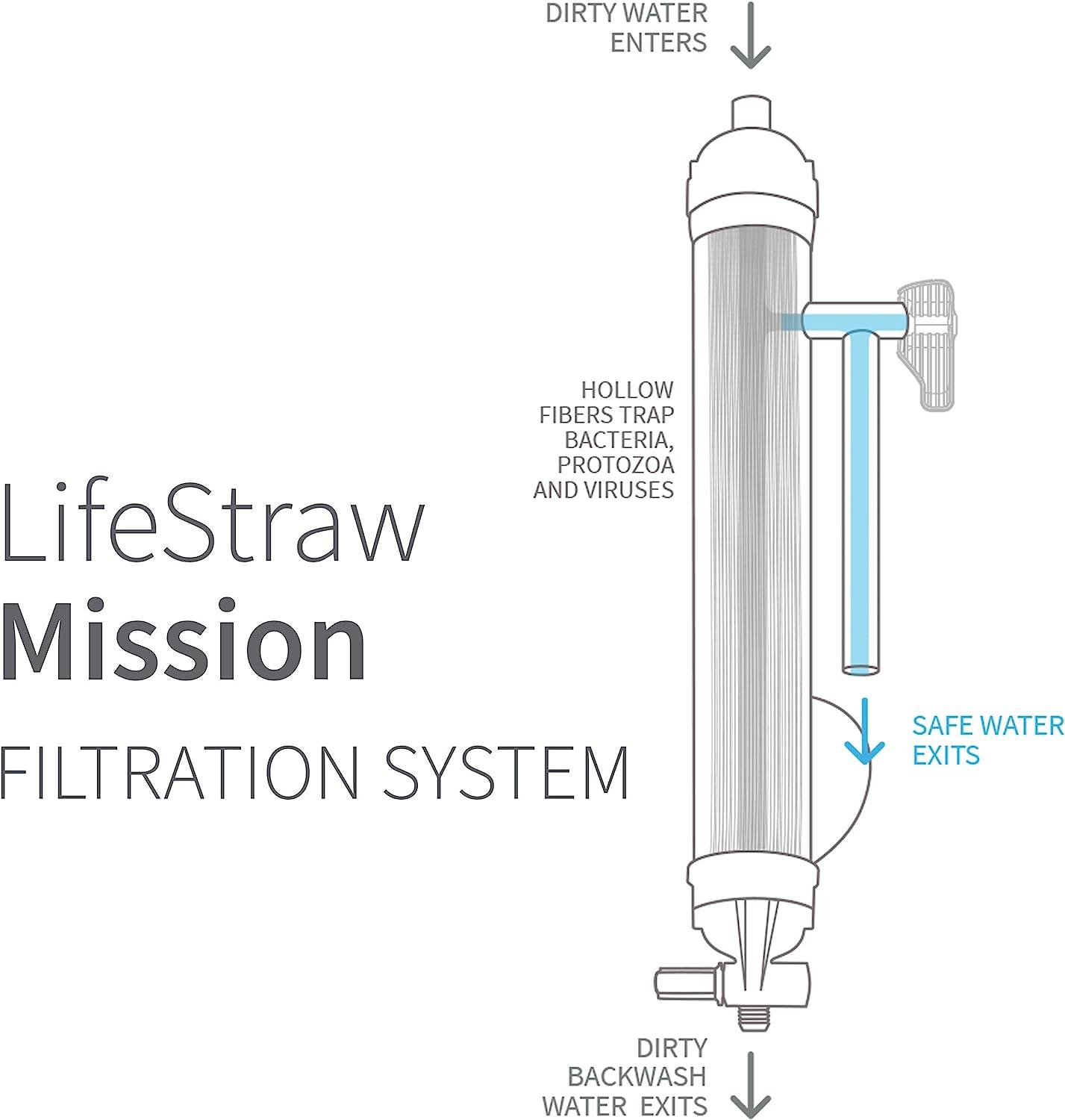 LifeStraw Mission High-Volume 12L Gravity-Fed Water Purifier - LSM12 ...