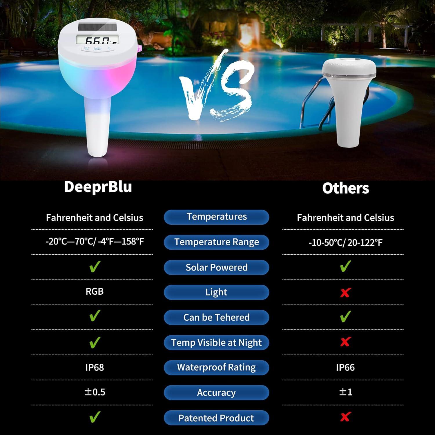 Deprblu Floating Pool Thermometer - Solar Digital with Color Changing ...