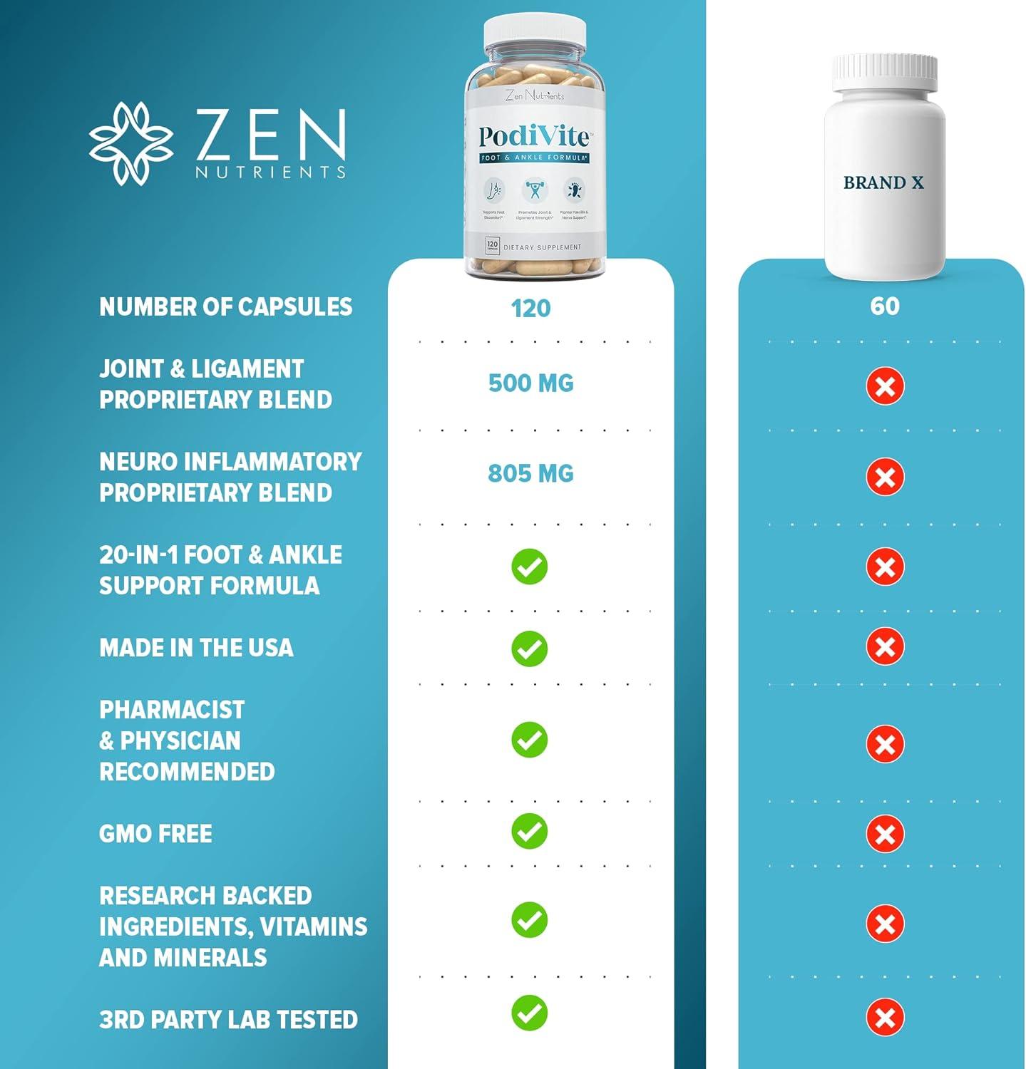 Zen Nutrients PodiVite Plantar Fasciitis Relief Supplement (120 ...