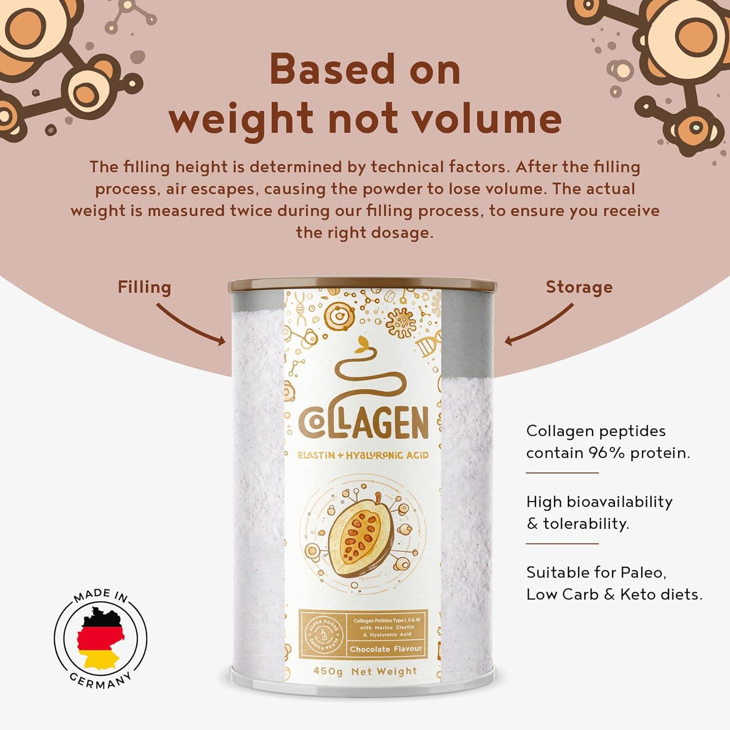 Alpha Foods Chocolate Collagen Powder with Hyaluronic Acid 450g - Amino ...