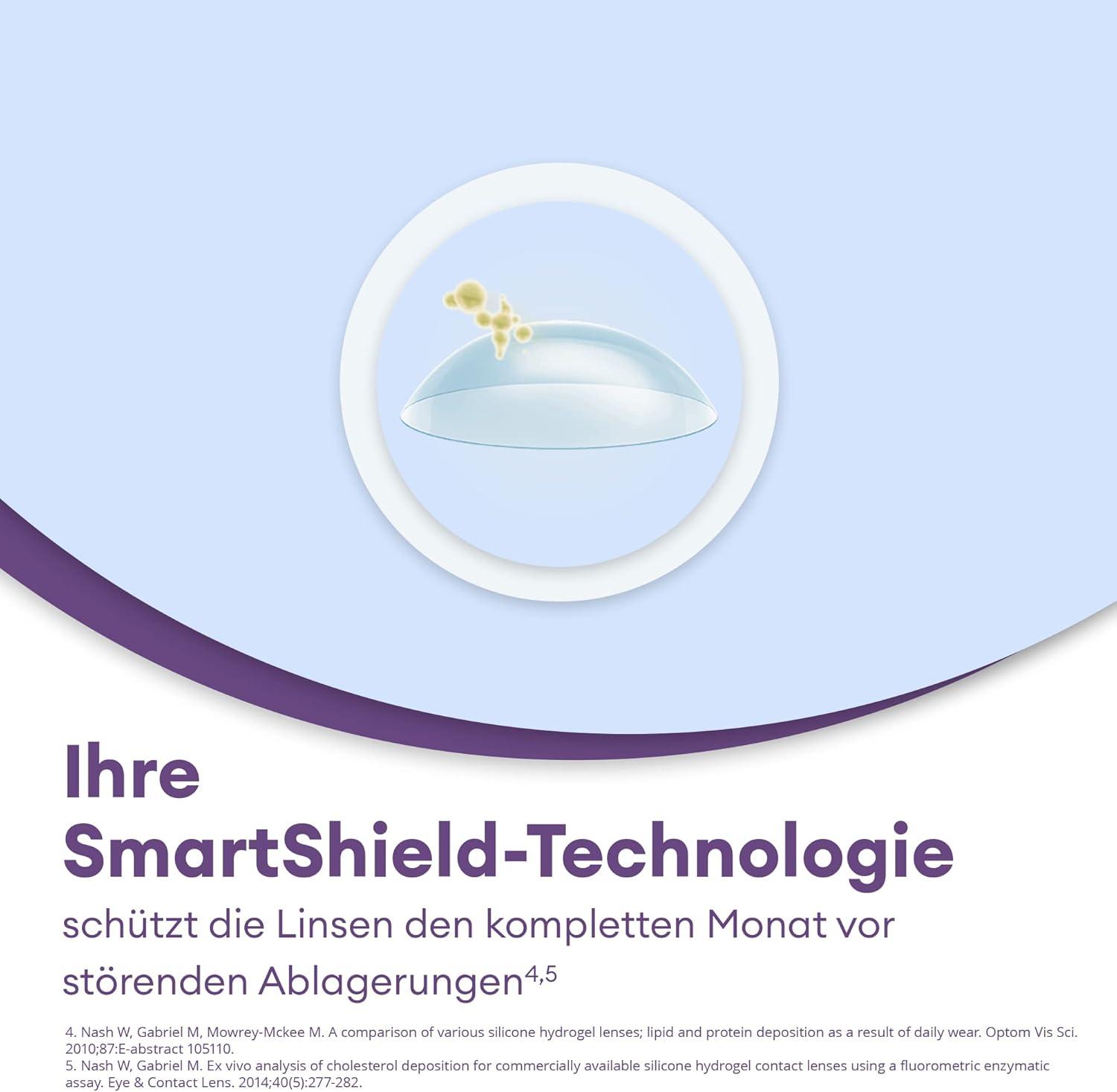 Buy Air Optix Aqua Multifocal Monthly Soft Lenses - 6 Pieces BC 8.6 mm ...