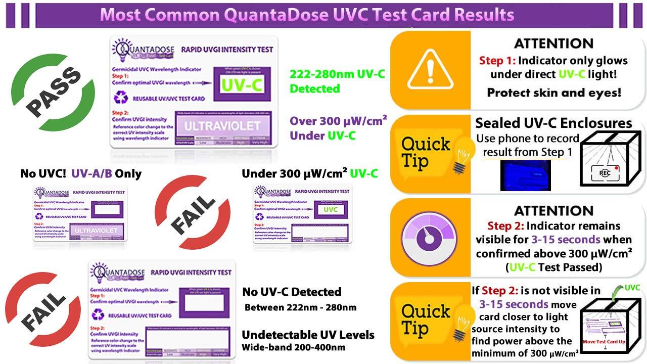 QuantaDose 2nd Gen Reusable UVC Light Test Card - UV Intensity Strip ...