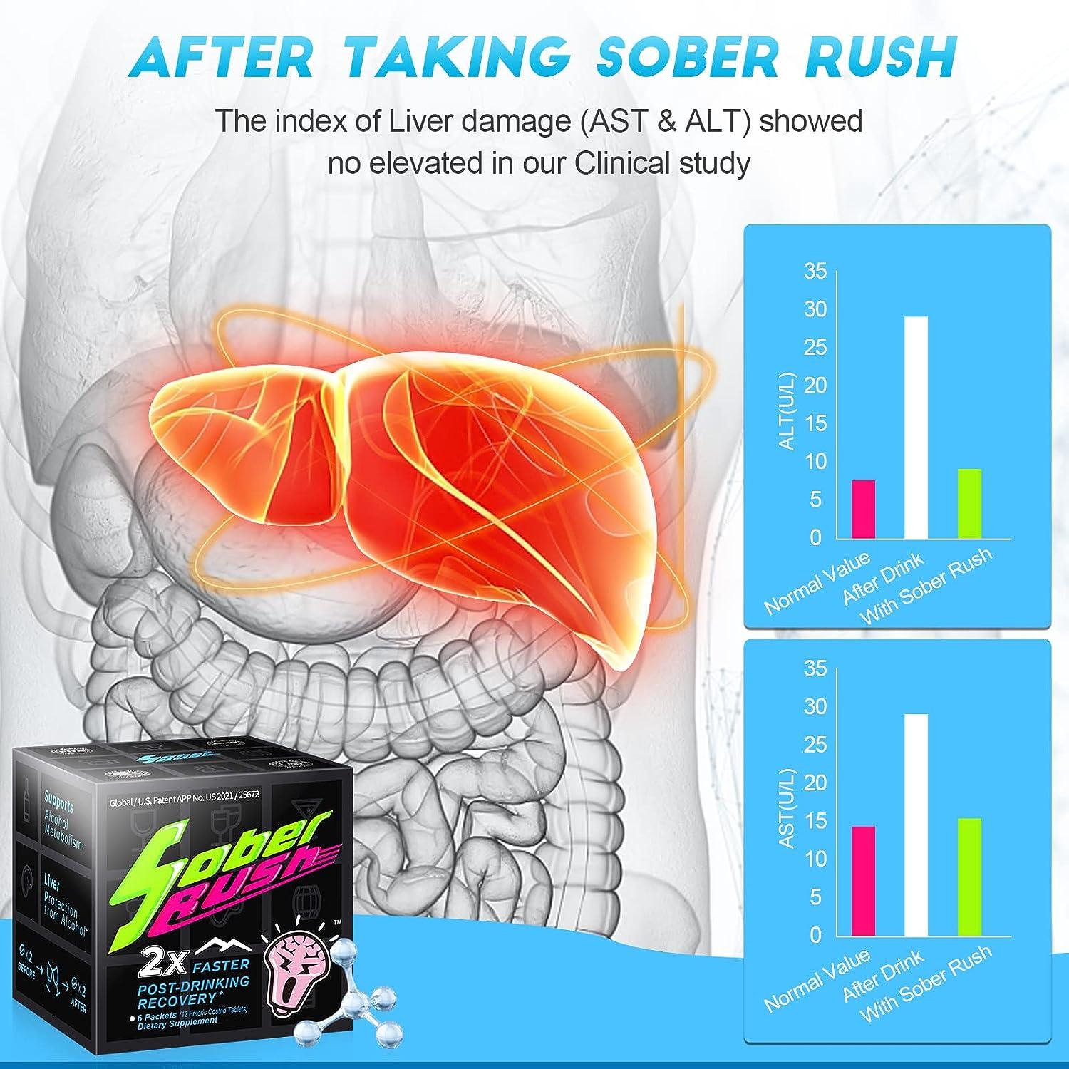 SOBER RUSH NADH Liver Support Supplement | Hangover Cure | Detox and ...