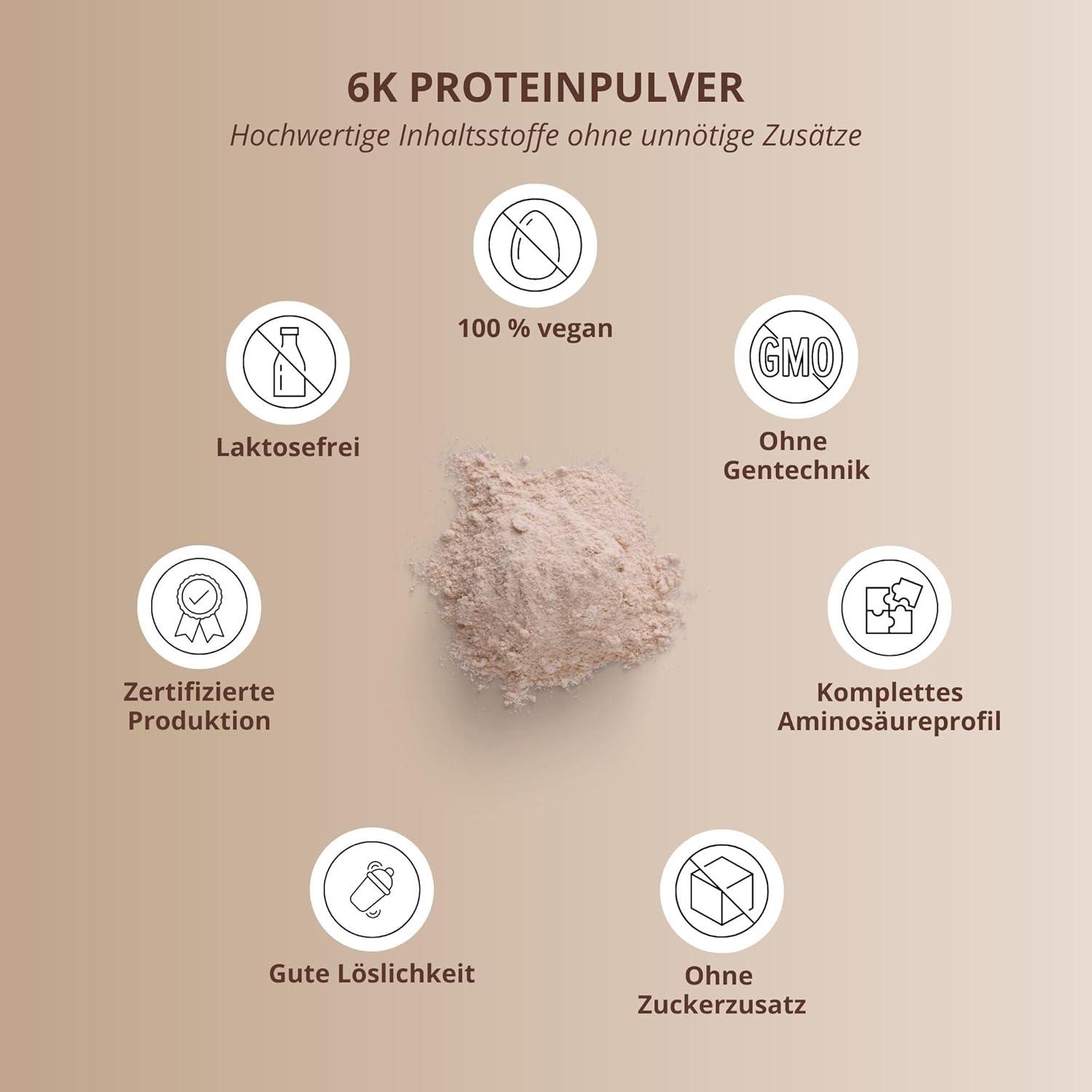 Protein Complex for Muscle Building - 2000g Cookie Dough Powder ...