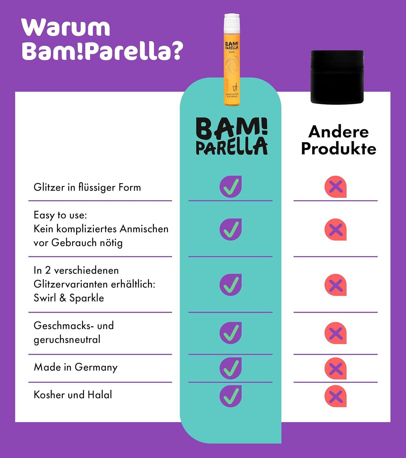 BAM! Parella Liquid Edible Glitter - Gold Sparkle for Drinks | World's ...