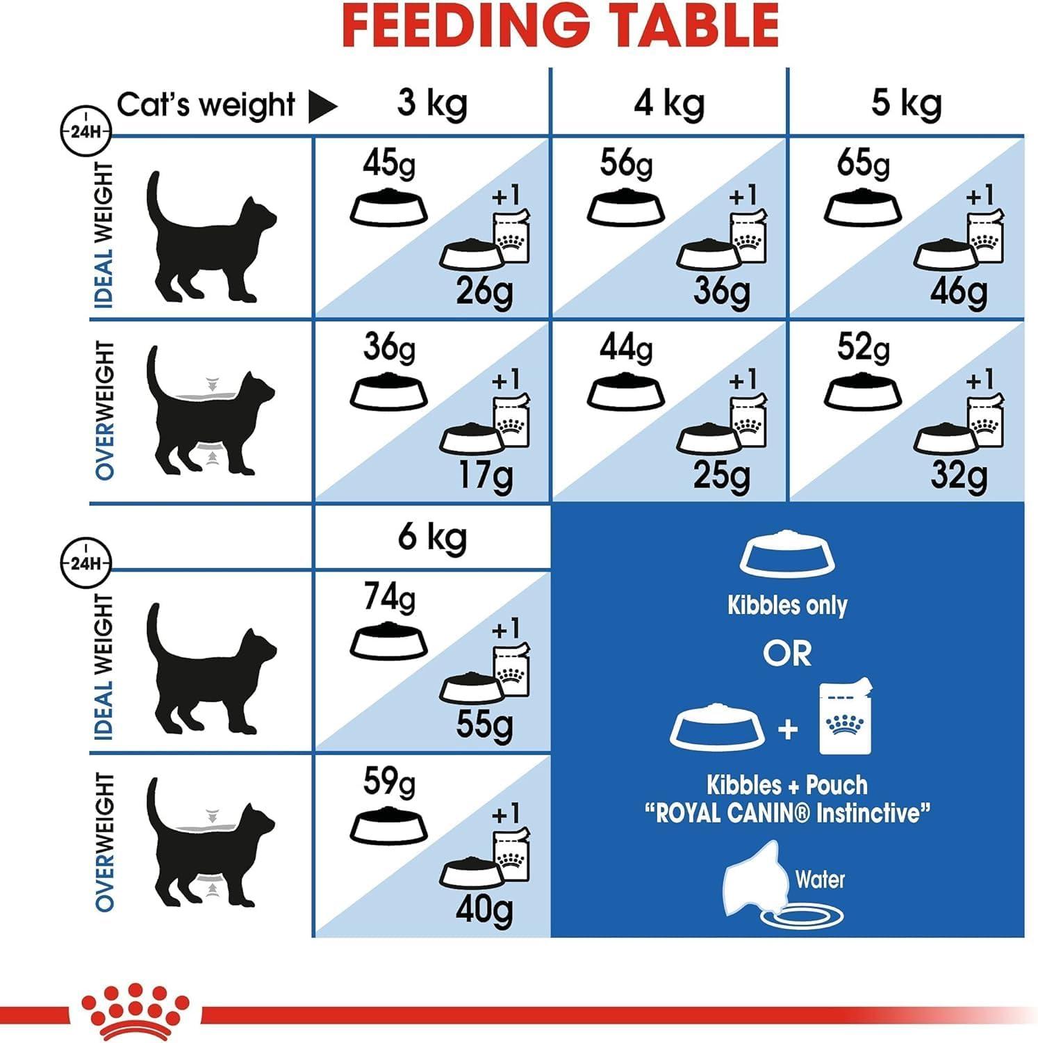 ROYAL CANIN 4kg Indoor 27 Cat Food | Buy Now with Express International Delivery | GoSupps.com
