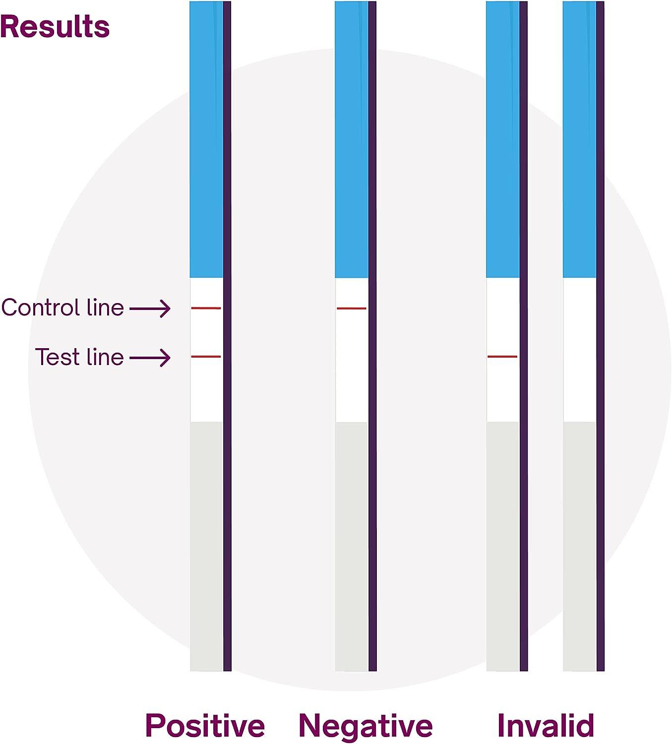 Natural Cycles Pregnancy Tests - 10 Pack | Over 99% Accurate Results in ...
