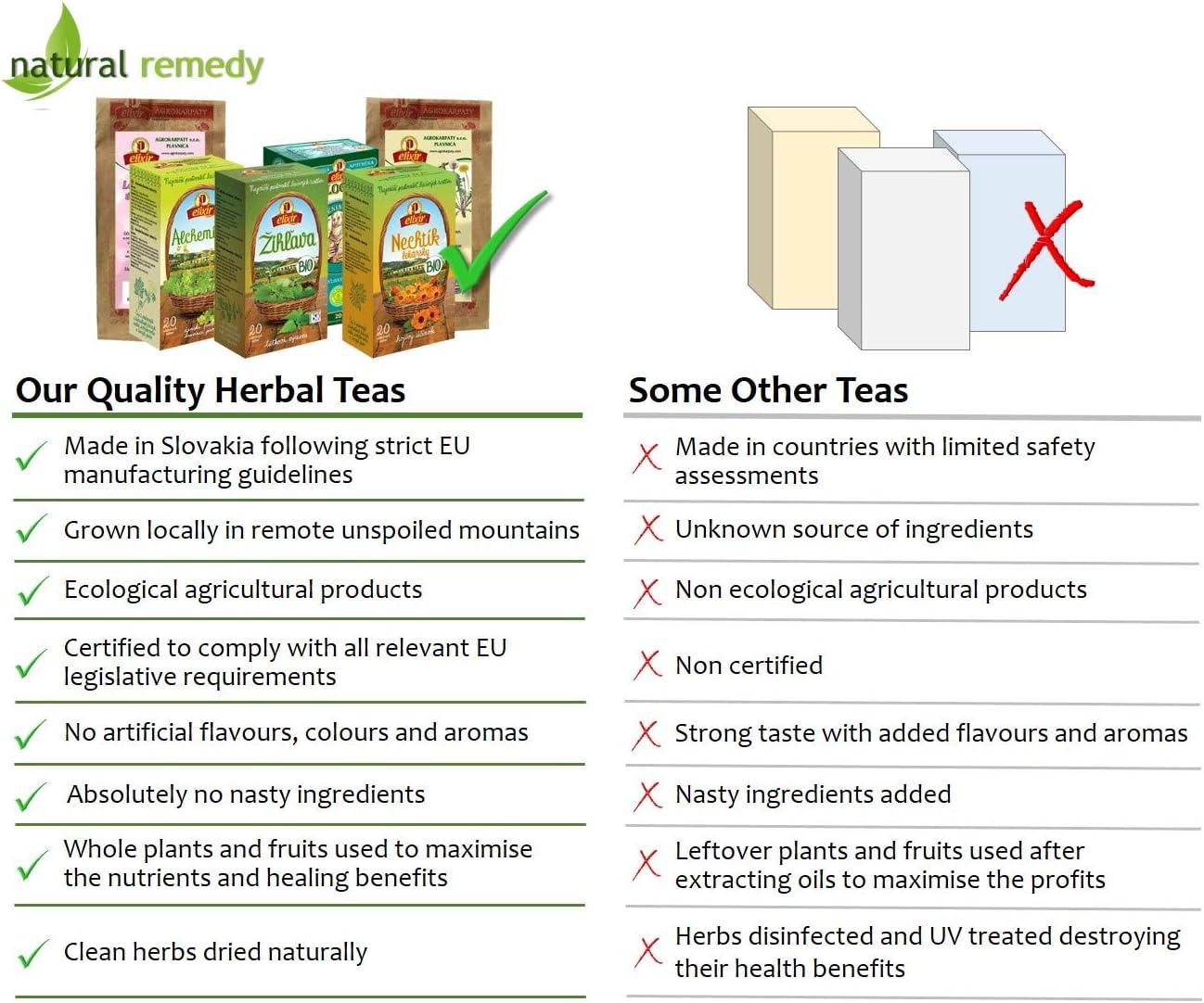 Common Yarrow Tea (20 Tea Bags 40g) | Buy Now with Express ...