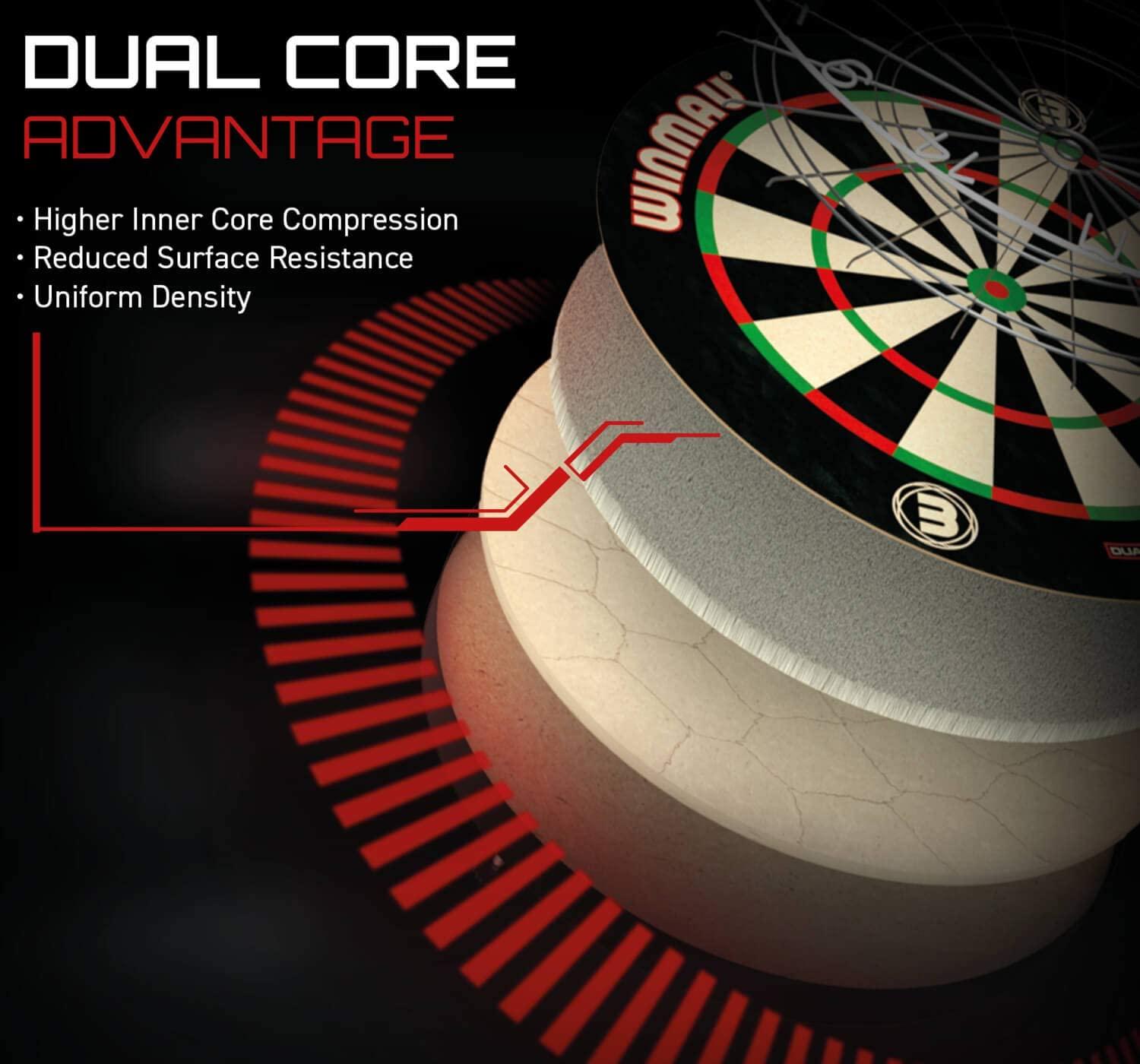 Winmau Blade 5 and Blade 6 Dual Core Bristle Dartboards - High ...