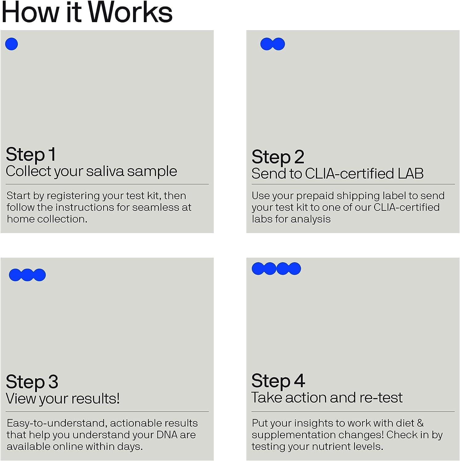 Rootine Nutrigenetics Test: Analyze 50+ Genetic Variations for Men and ...