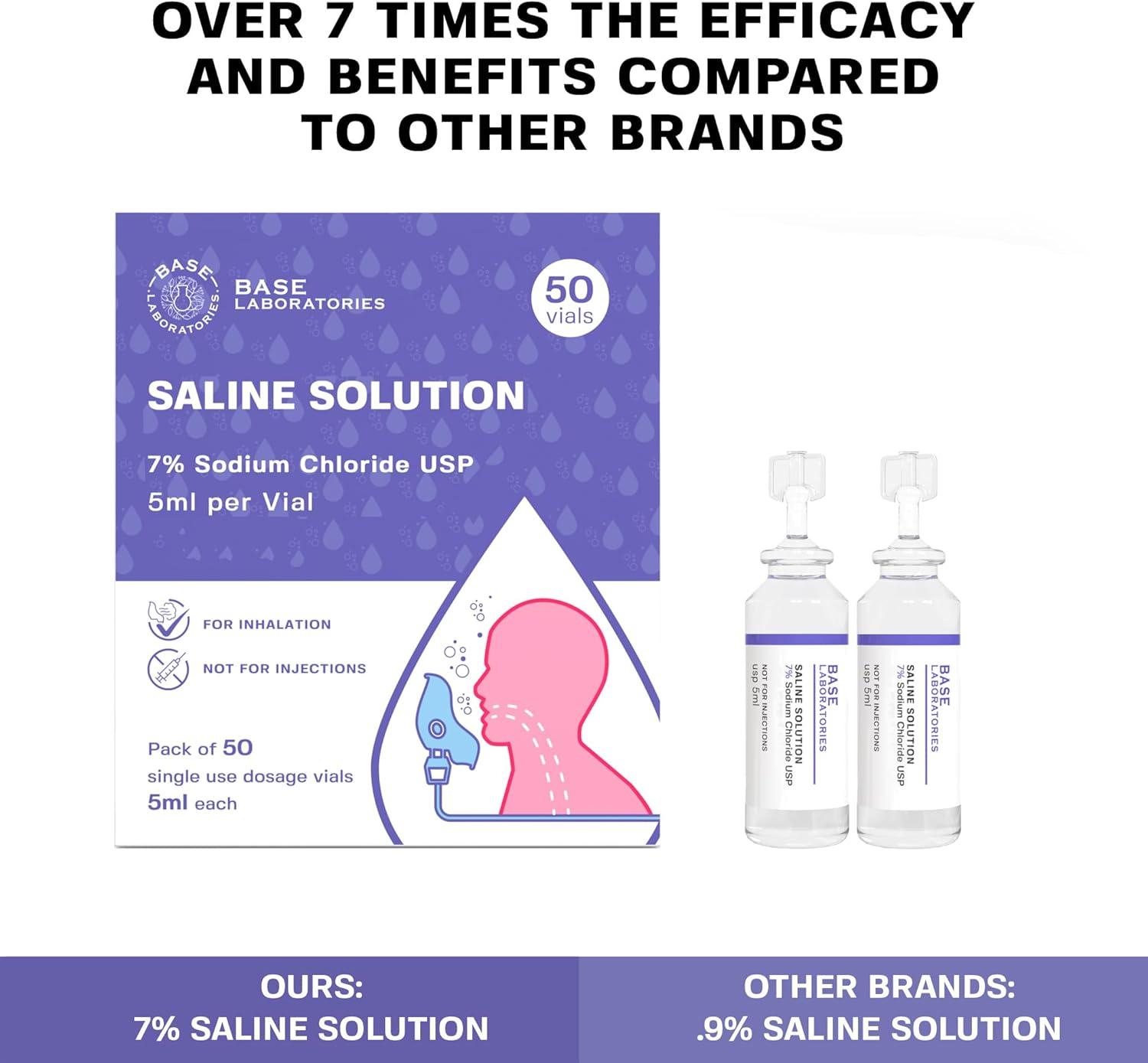 Base Labs 7% Hypertonic Saline Solution for Nebulizer Machine - 50 ...