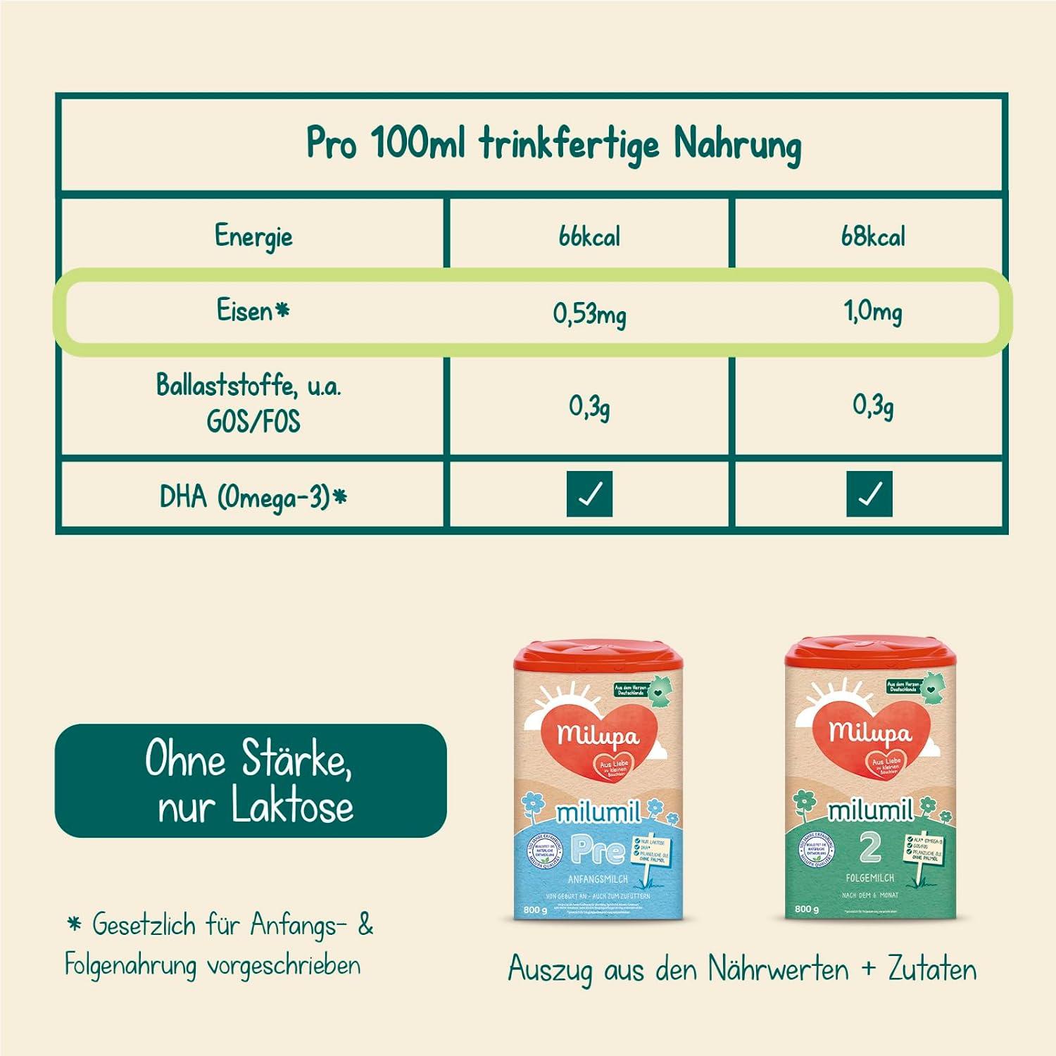 Milupa Milumil Pre-Initial Baby Milk Powder - 800g | Essential ...