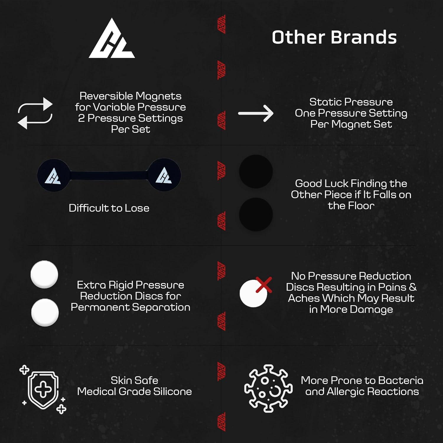 Combat Labs Cauliflower Ear Kit Variable Compression Reduction ...