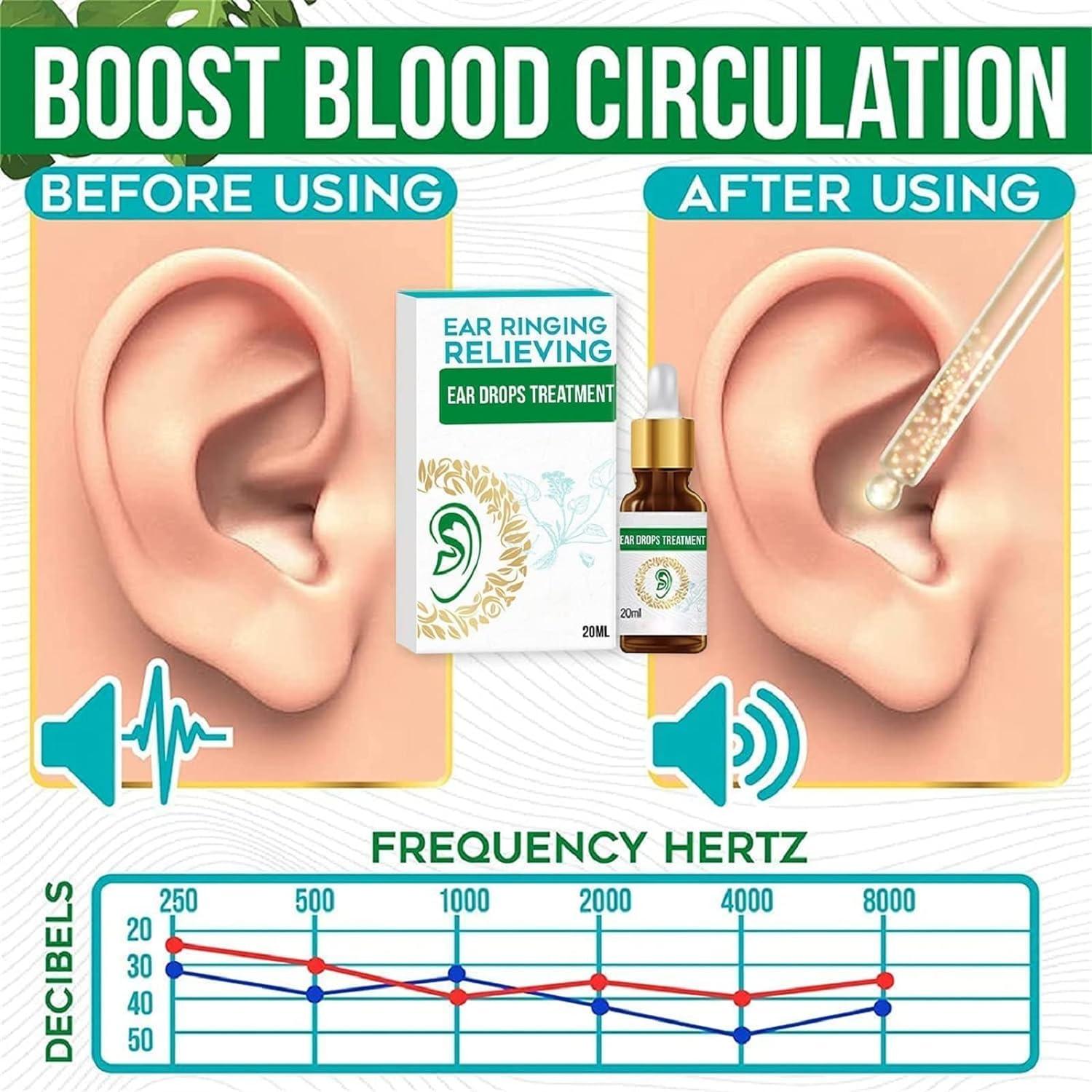 Ear Drops Tinnitus Ear Drops Ear Ringing Relieving Earache Drops ...
