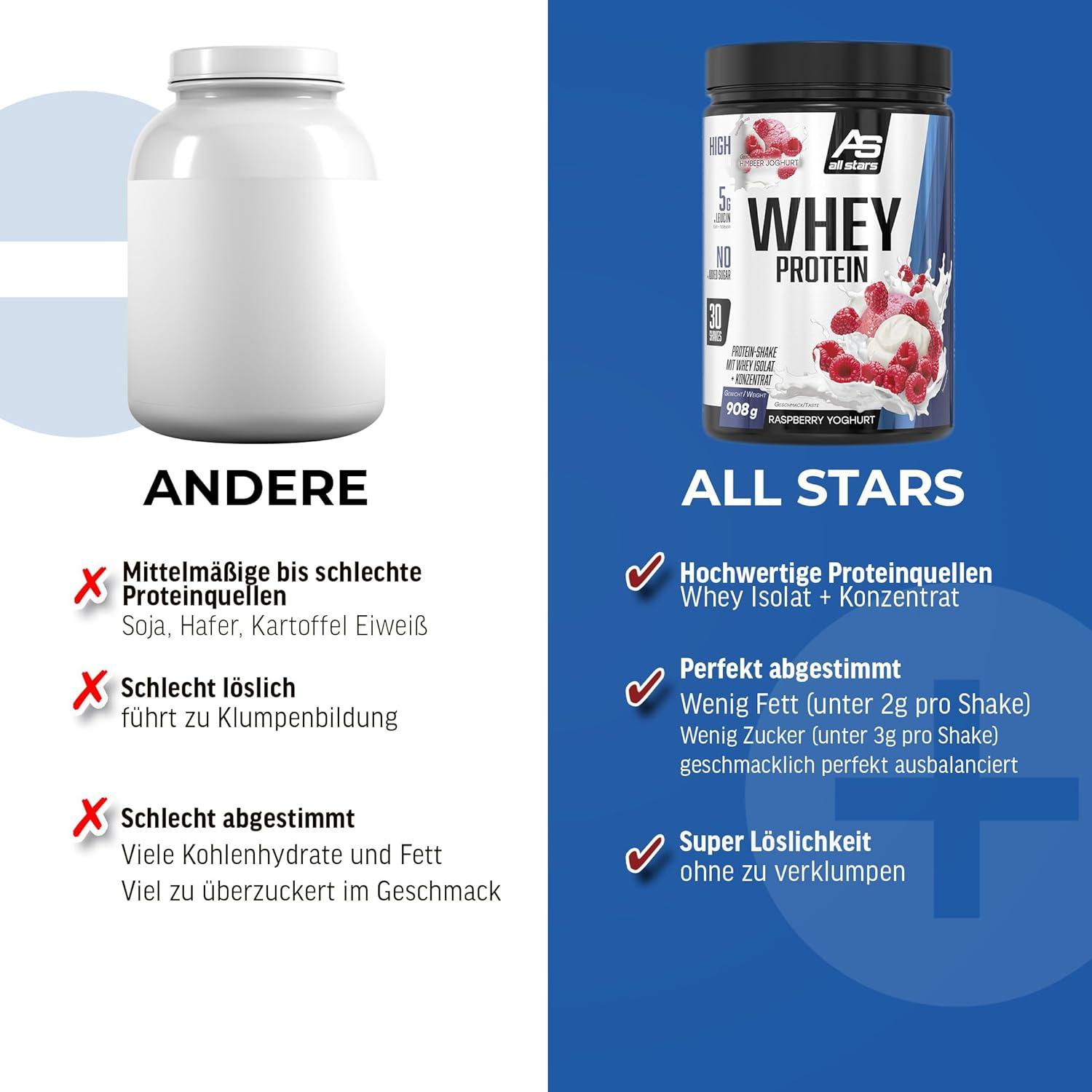 All Stars 100% Whey Protein 908g - Delicious Low-Fat Protein Powder ...