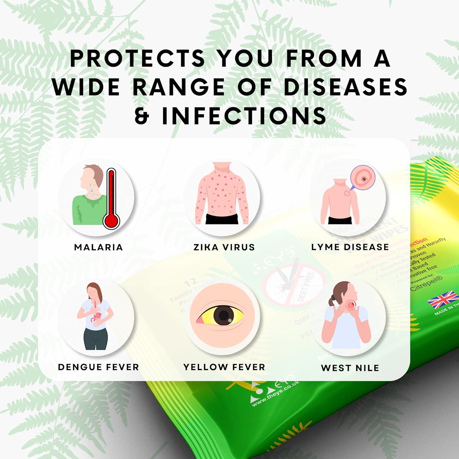 THEYE Mosquito Repellent Wipes - 100% Natural & Plant-Based - Deet ...
