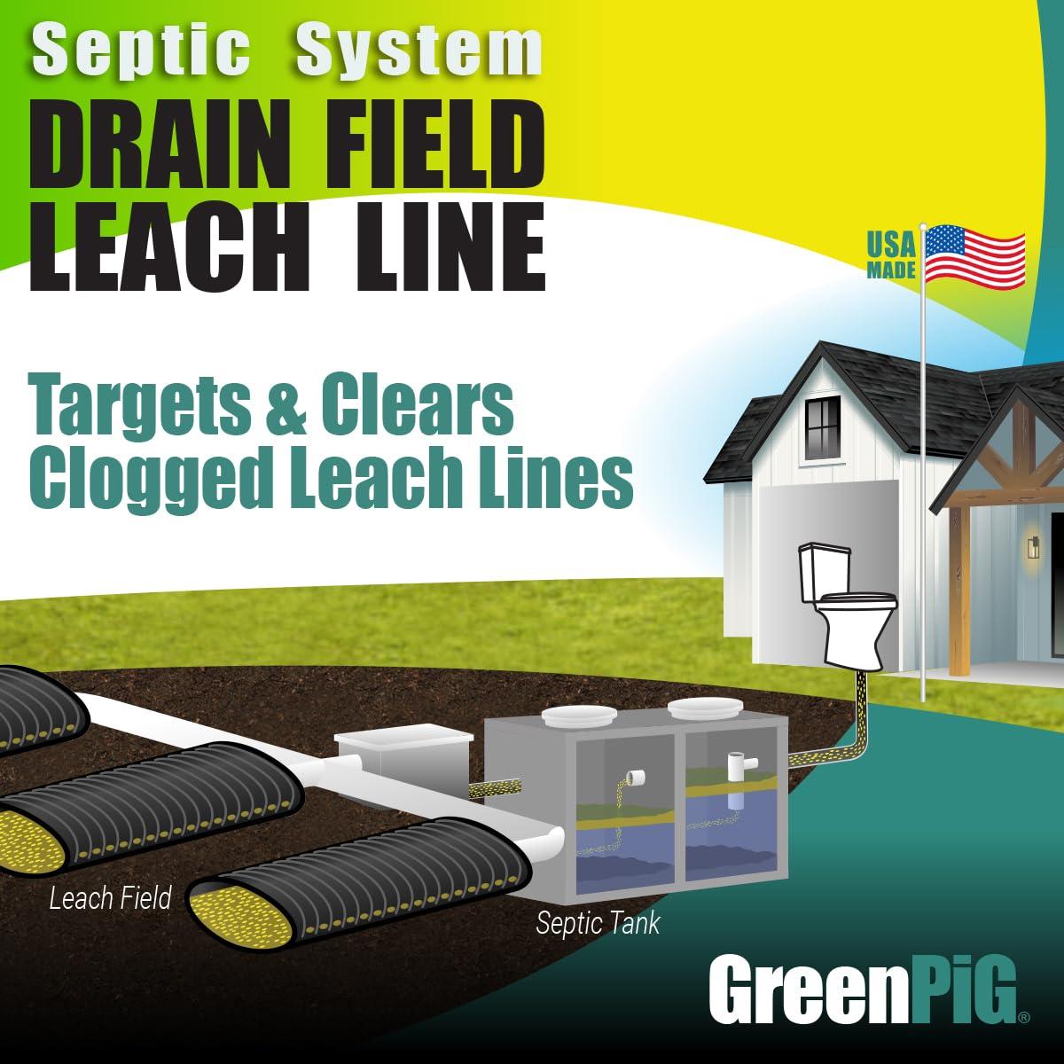 Buy GREEN PIG Drain and Leach Field Treatment - Fast Clog Clearance ...
