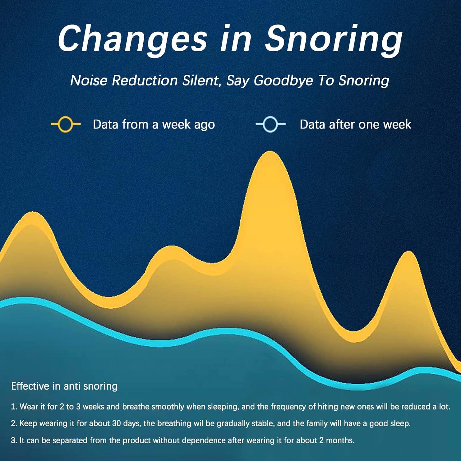 Electric Anti-Snoring Device | Portable Smart Throat Massager for ...