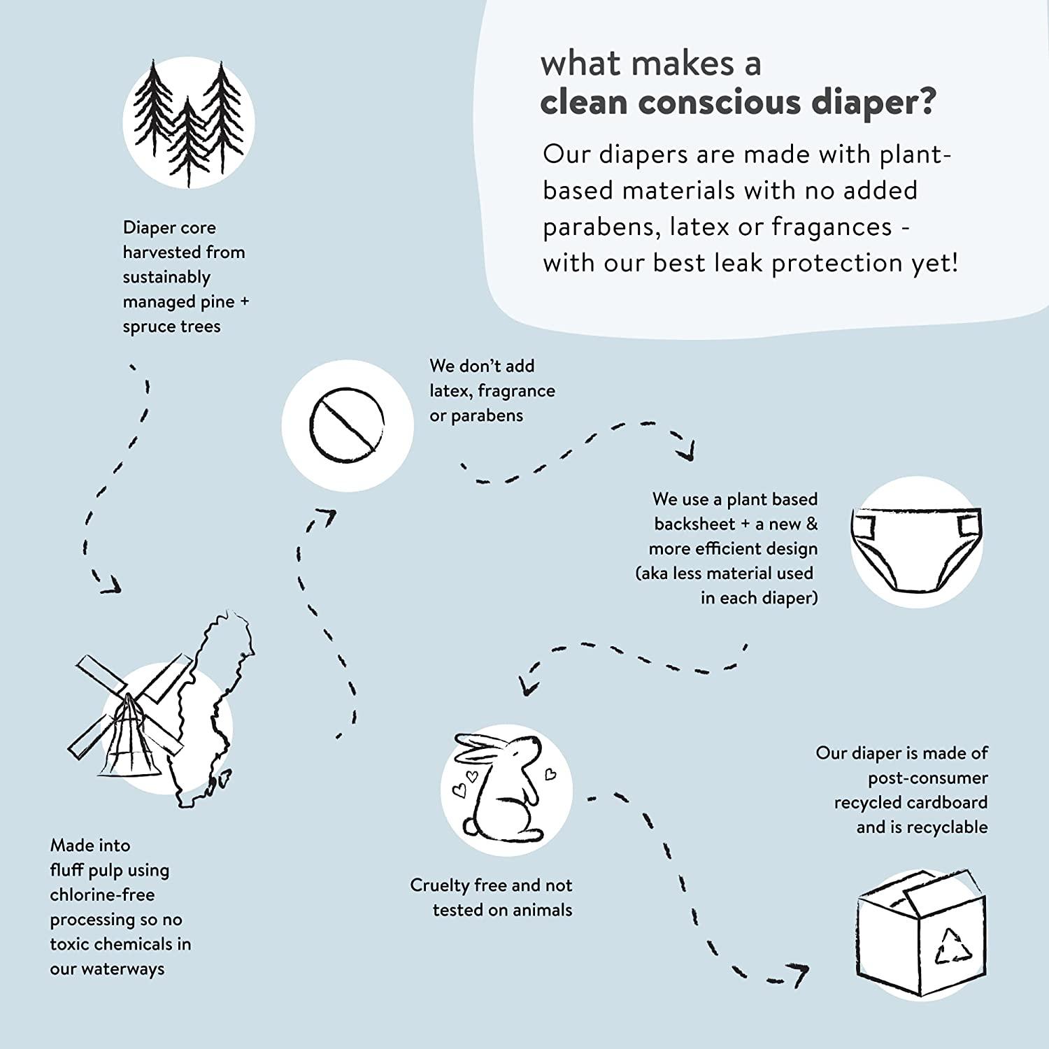 The Honest Company Plant-Based Sustainable Diapers Size 5 (100 Count ...