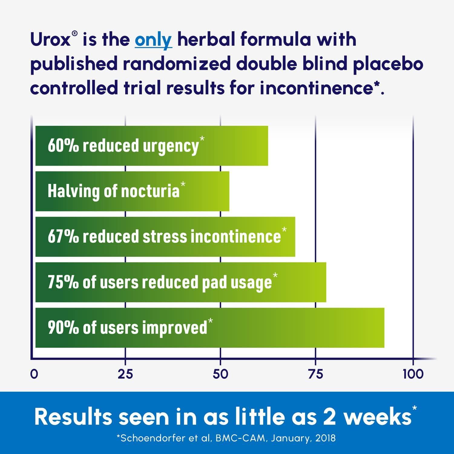 UROX Bladder Control Supplement for Men & Women - Reduce Urinary ...