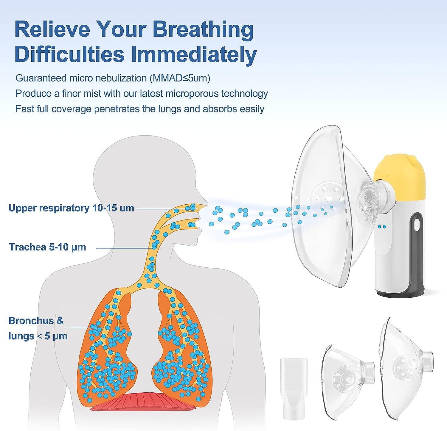 Portable Mesh Nebulizer for Kids and Adults - Handheld Cool Mist Asthma ...