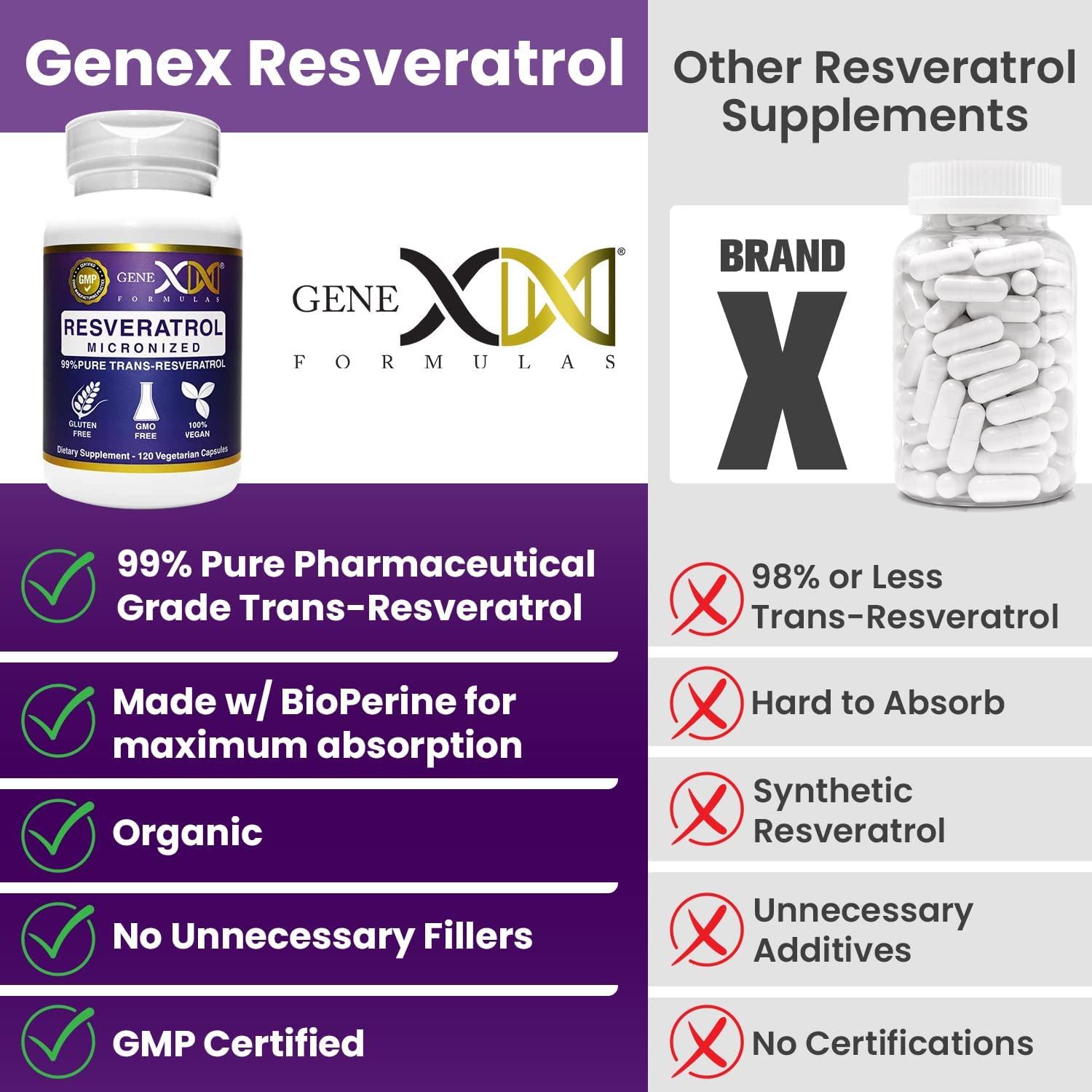 GENEX 99% Micronized Trans-Resveratrol 1000mg with BioPerine | Pure ...