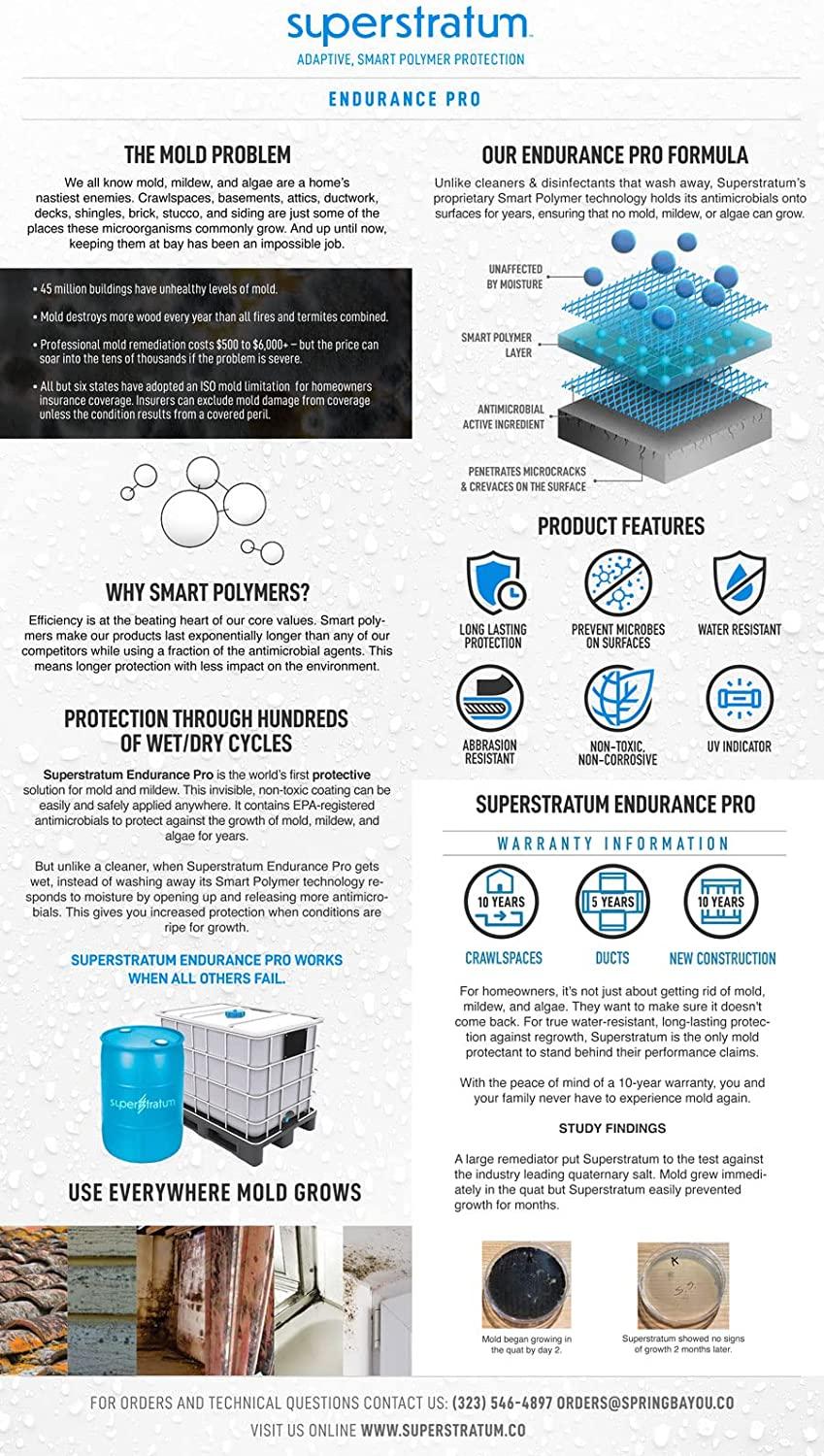 Superstratum Smart Polymer Coating | Long-lasting Mold and Mildew ...