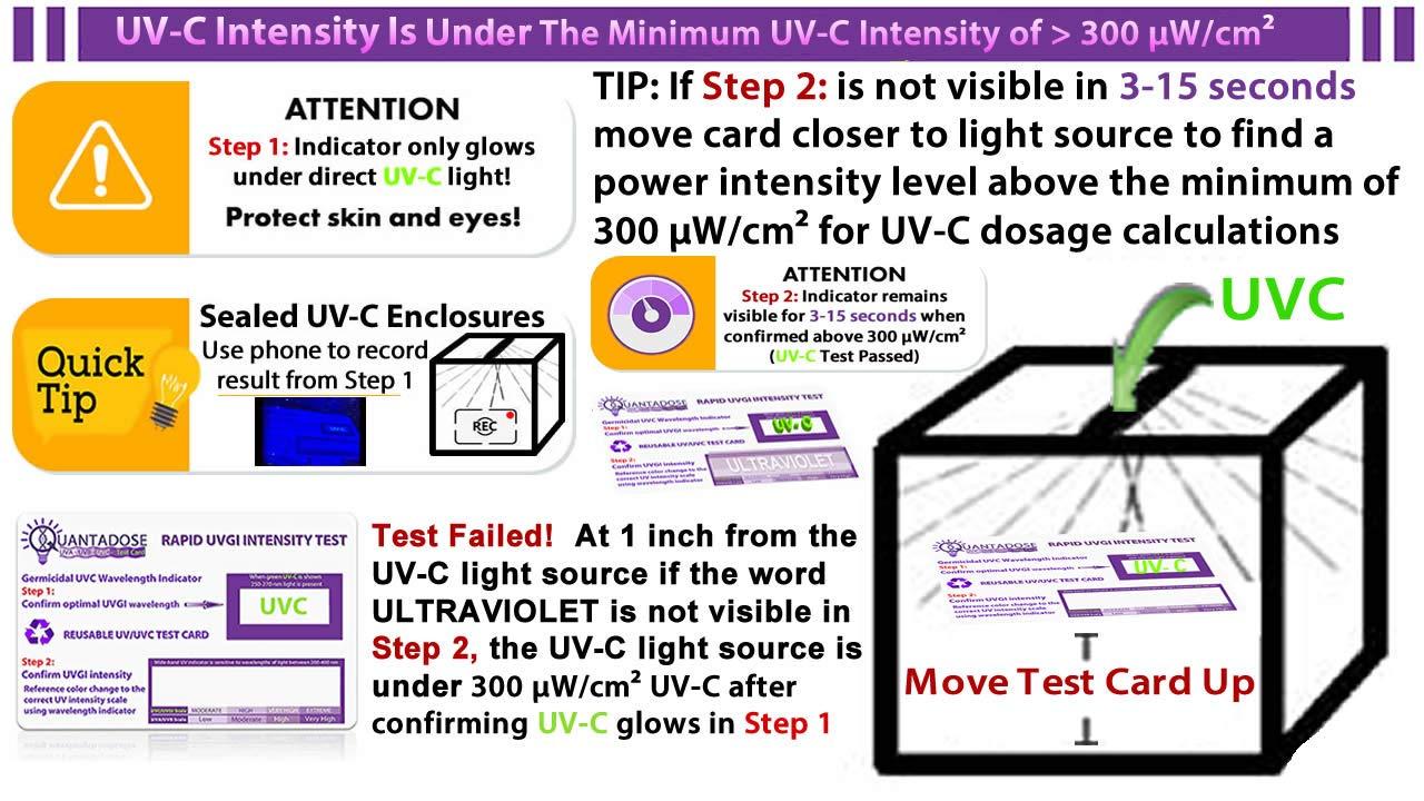 QuantaDose 2nd Gen Reusable UVC Light Test Card - UV Intensity Strip ...