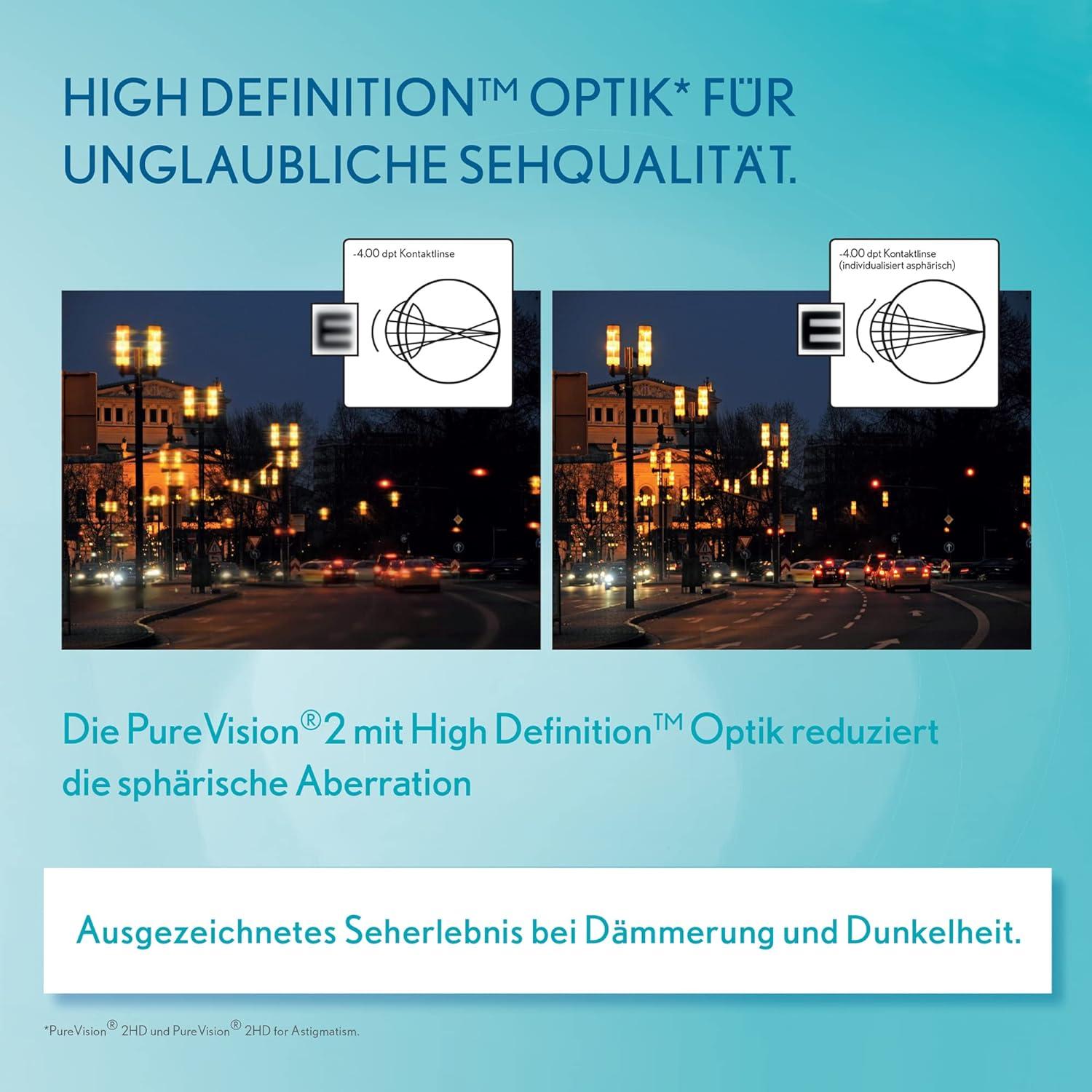 Bausch + Lomb PureVision 2 Monthly Lenses - Thin Spherical Contacts 3 ...