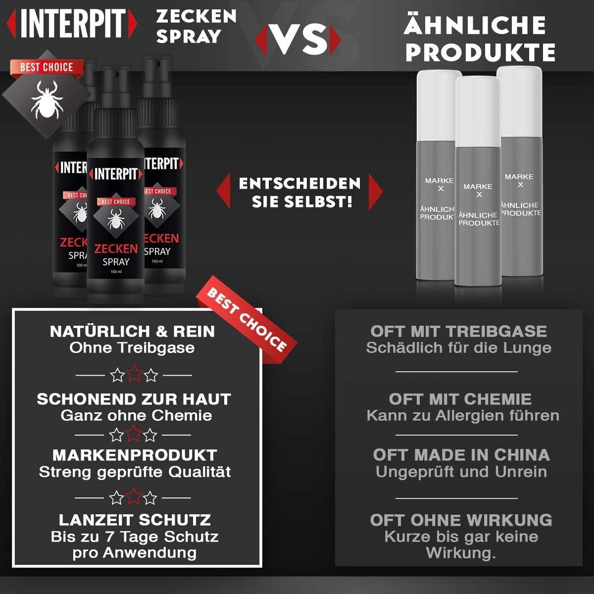 Interpit Tick Spray for Dogs & Cats | Natural Treatment & Protection ...