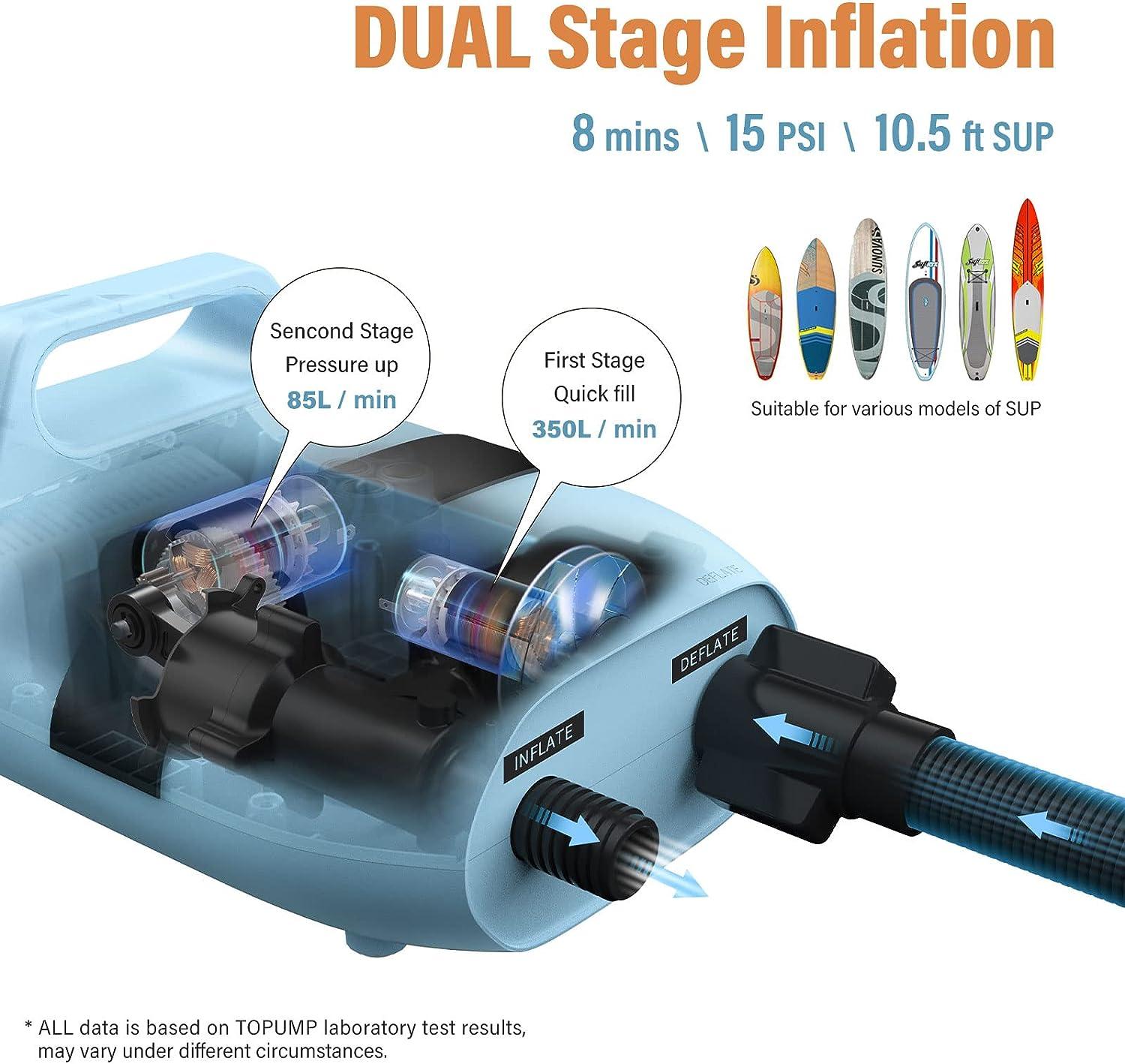 TOPUMP TPS200: 20PSI Dual Stage SUP Air Pump with Auto-Off Feature ...