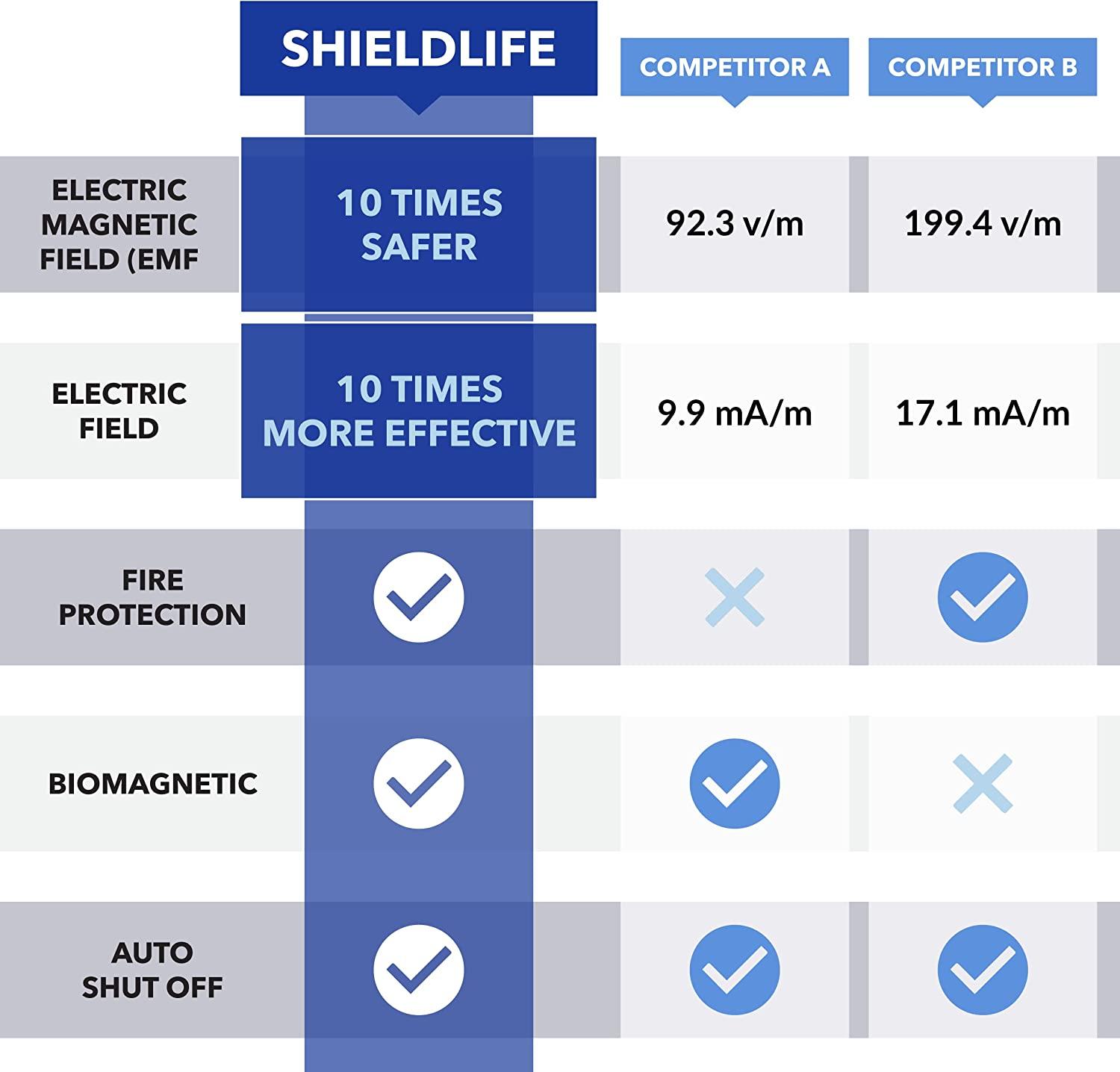 Shield Life Heated Mattress Pad Twin - TheraMat Lite Large Heating Pad ...
