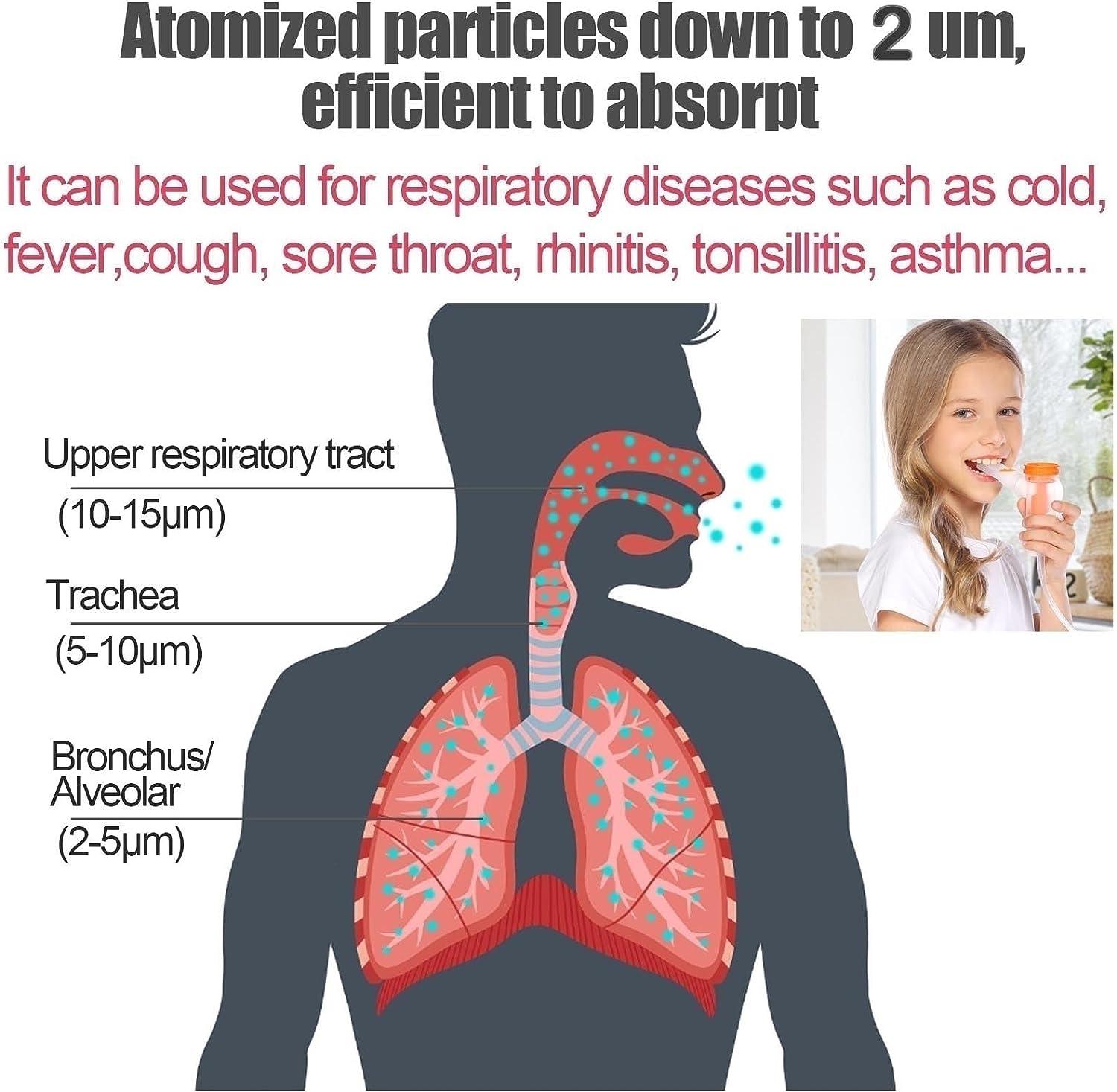 UNOSEKS Portable Jet Nebulizer for Breathing Issues - Compressor Steam ...