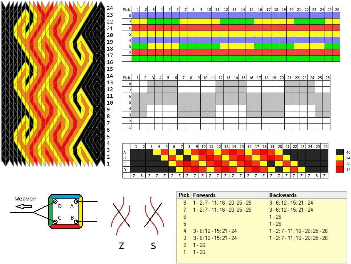 Color Coded Tablet Weaving | Shop Essential Tools for Creative Weaving | Buy Now with Express ...