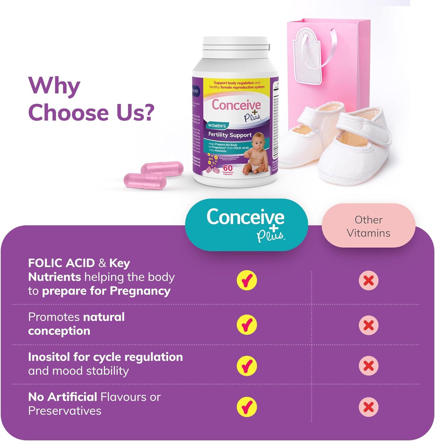 Conceive Plus Women's Fertility Support - 60 Caps - 30 Day Supply ...