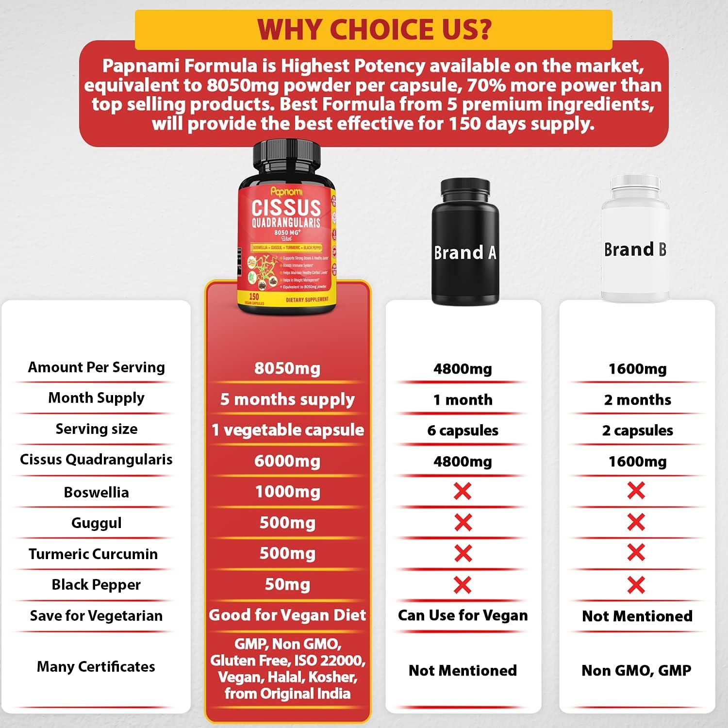 Organic Super Cissus Quadrangularis Capsules 8050mg with Boswellia ...