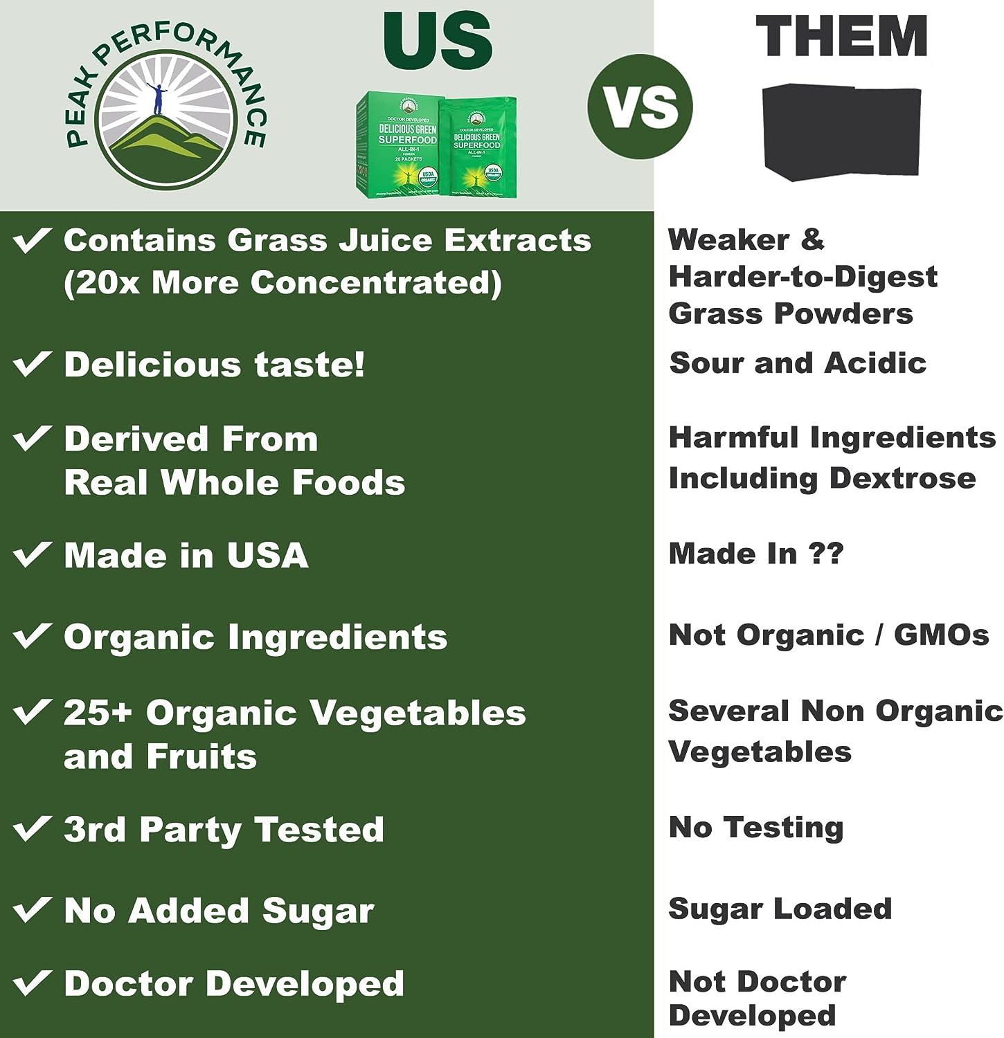 Peak Performance Organic Greens Superfood Powder Single Serve Travel ...